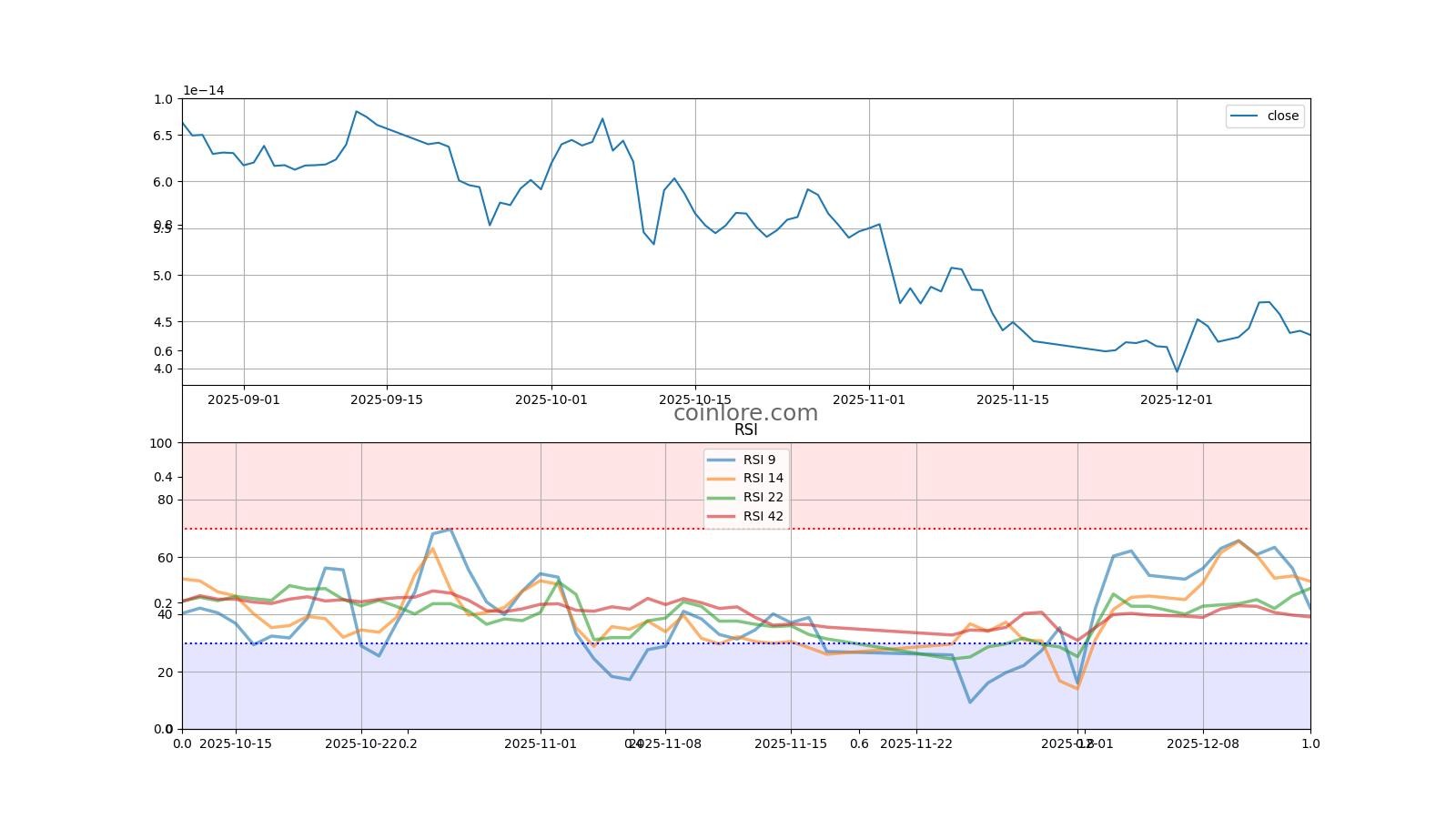Hellsing Inu RSI indicator