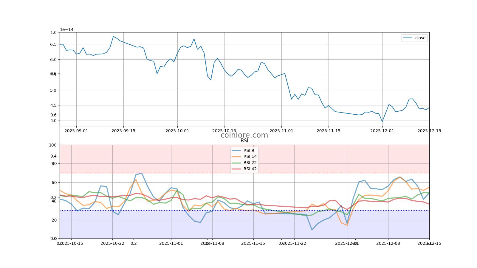 Hellsing Inu RSI indicator