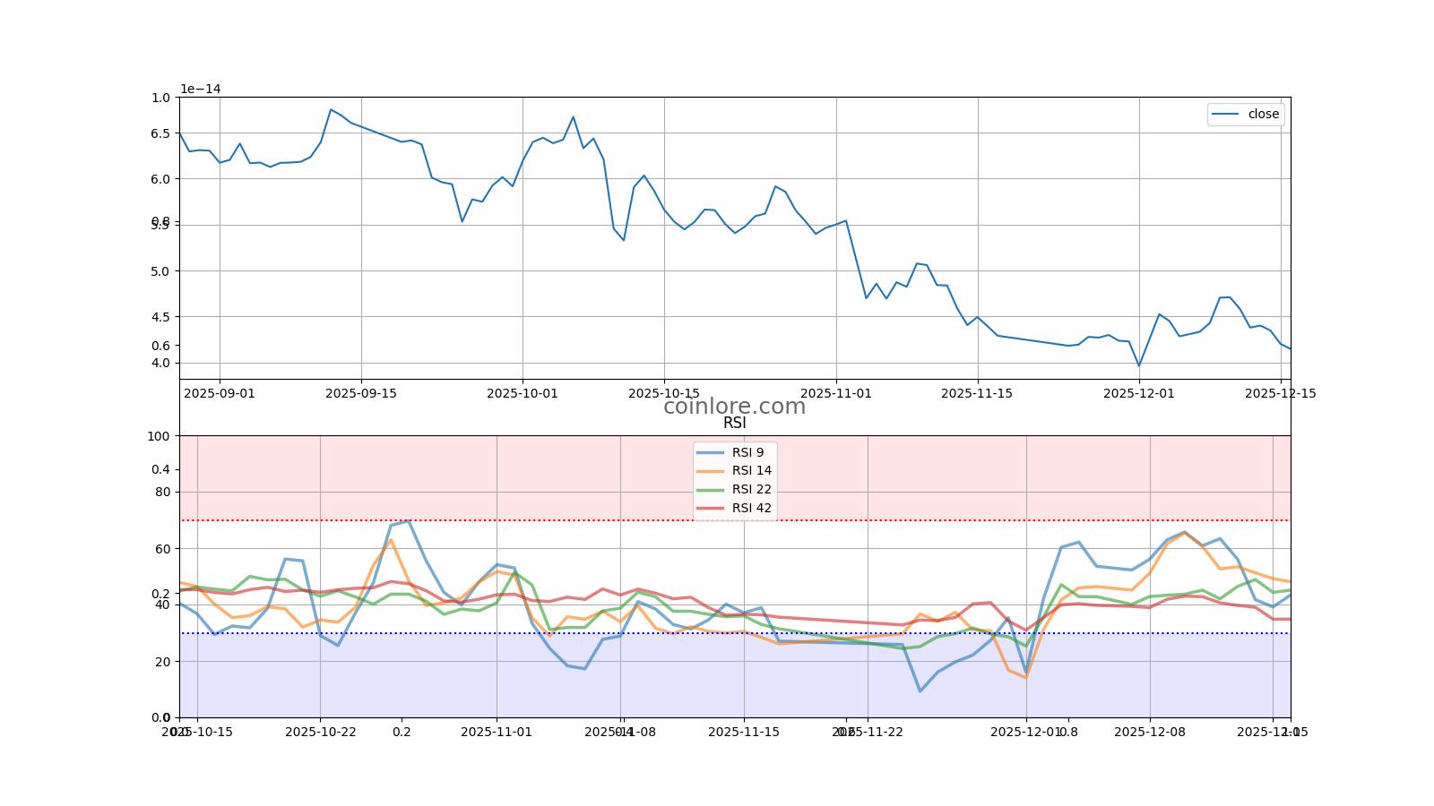 Hellsing Inu RSI indicator