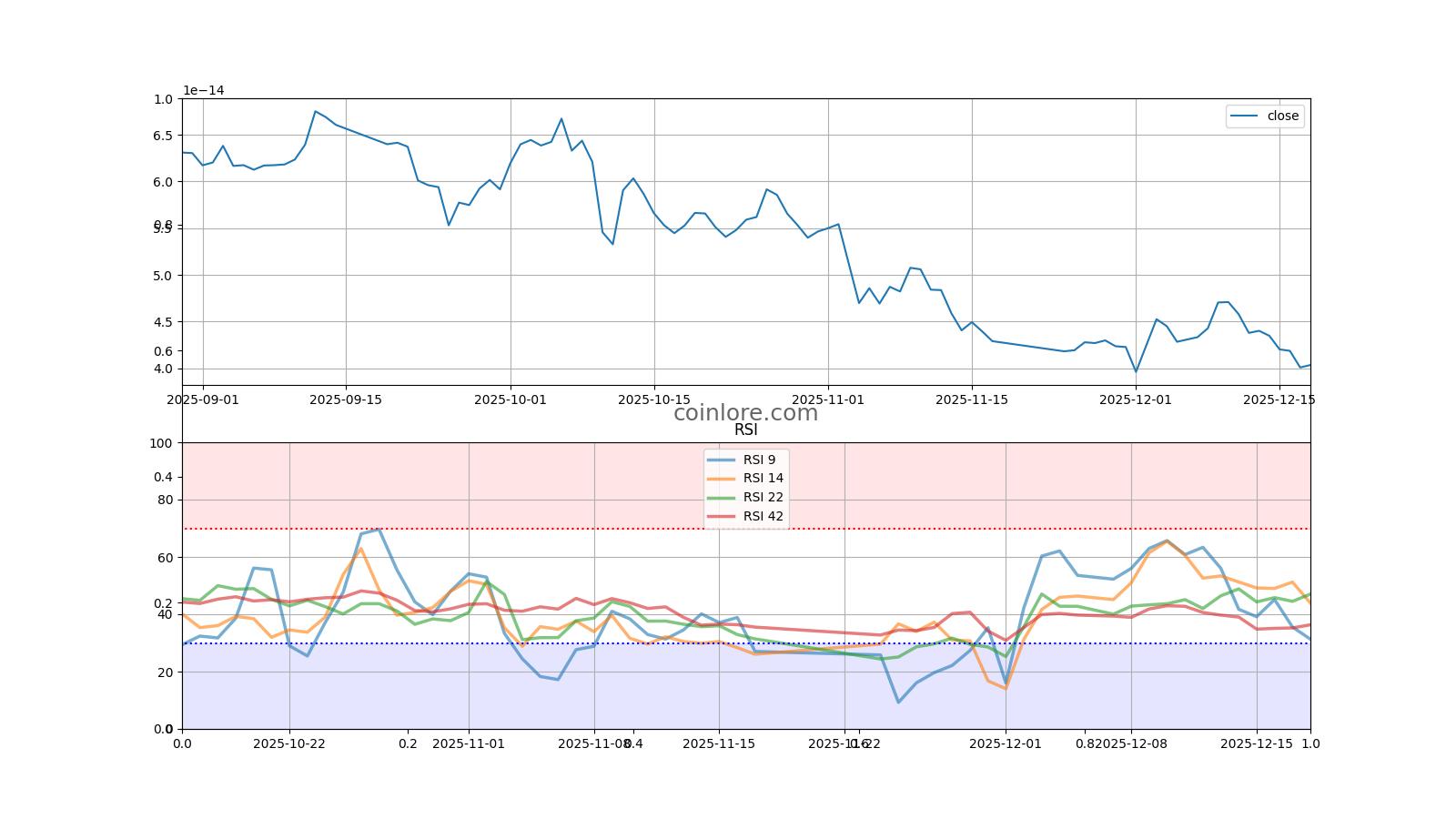Hellsing Inu RSI indicator