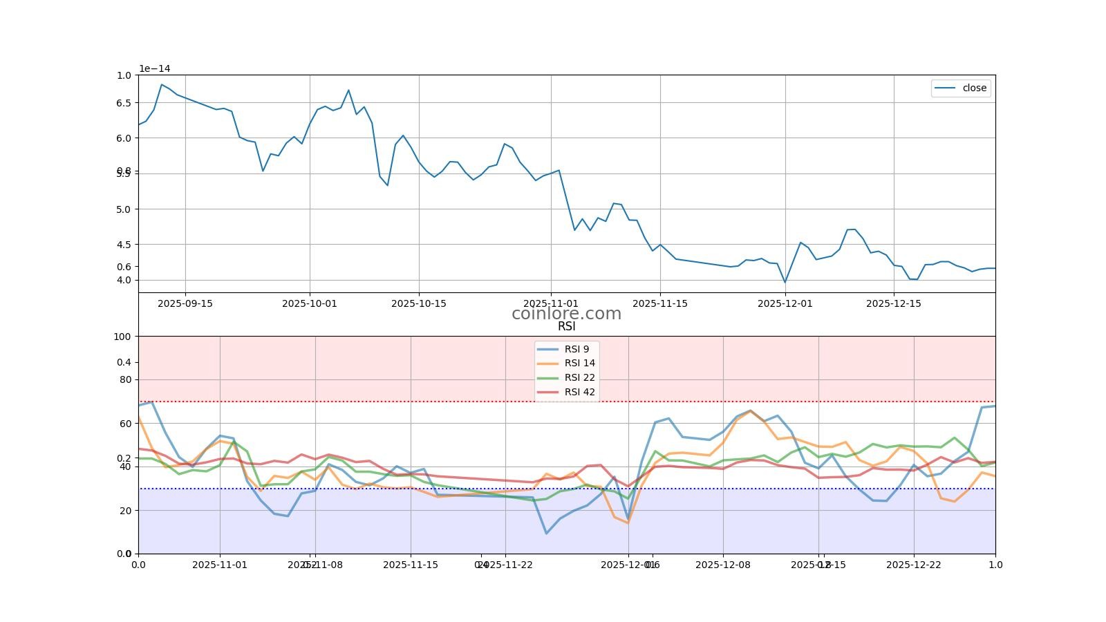 Hellsing Inu RSI indicator