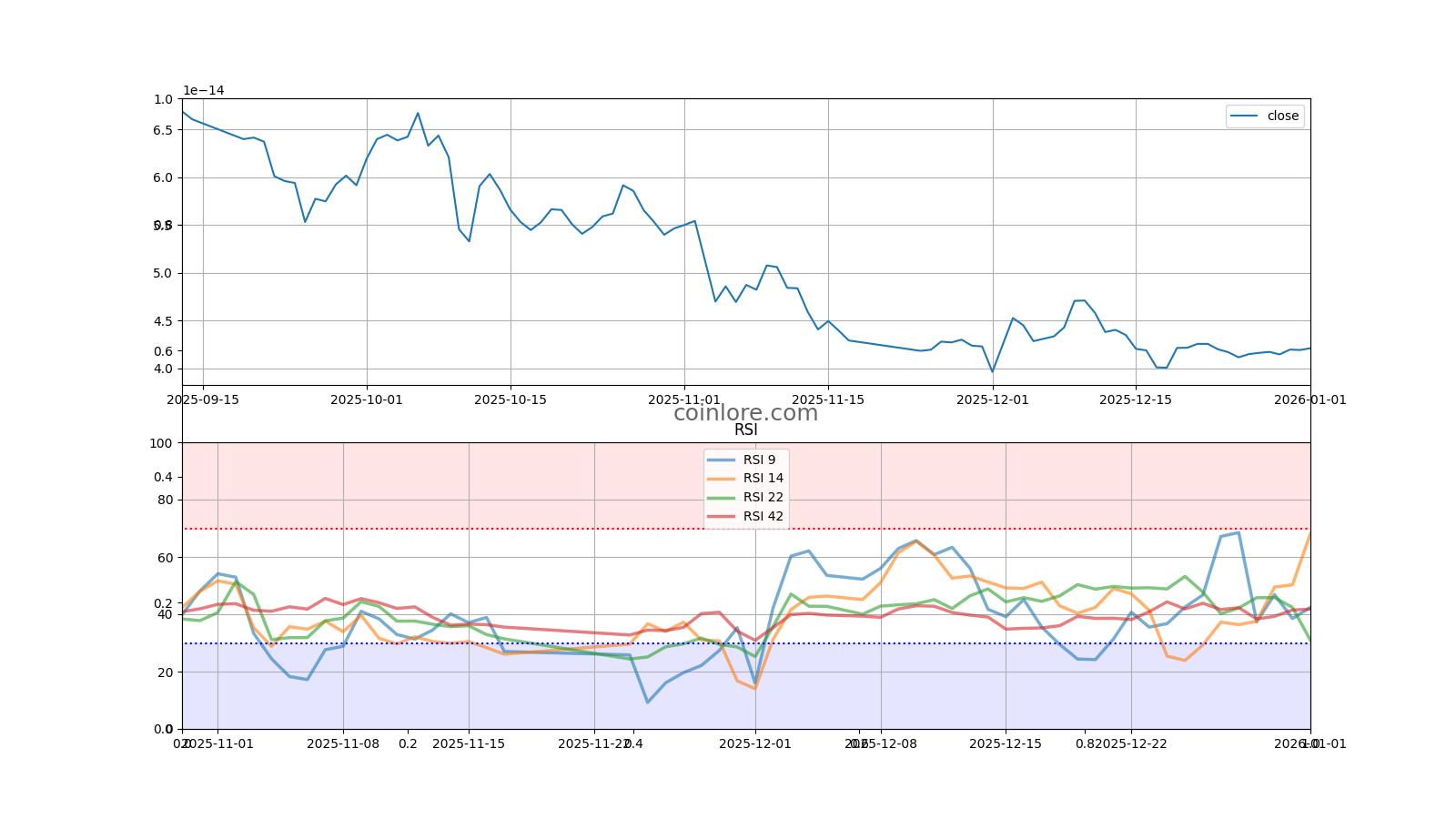 Hellsing Inu RSI indicator