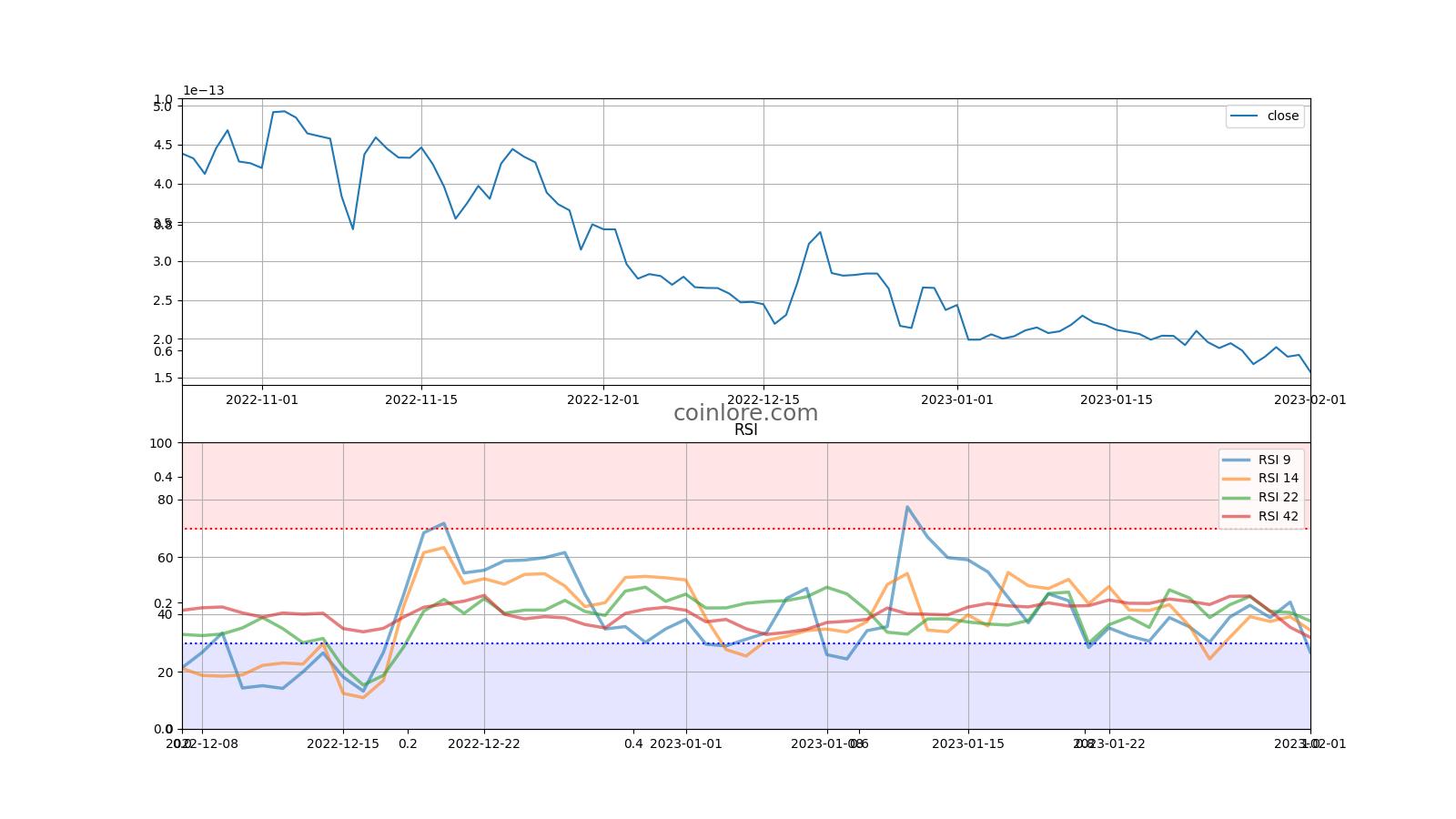 Hellsing Inu RSI indicator