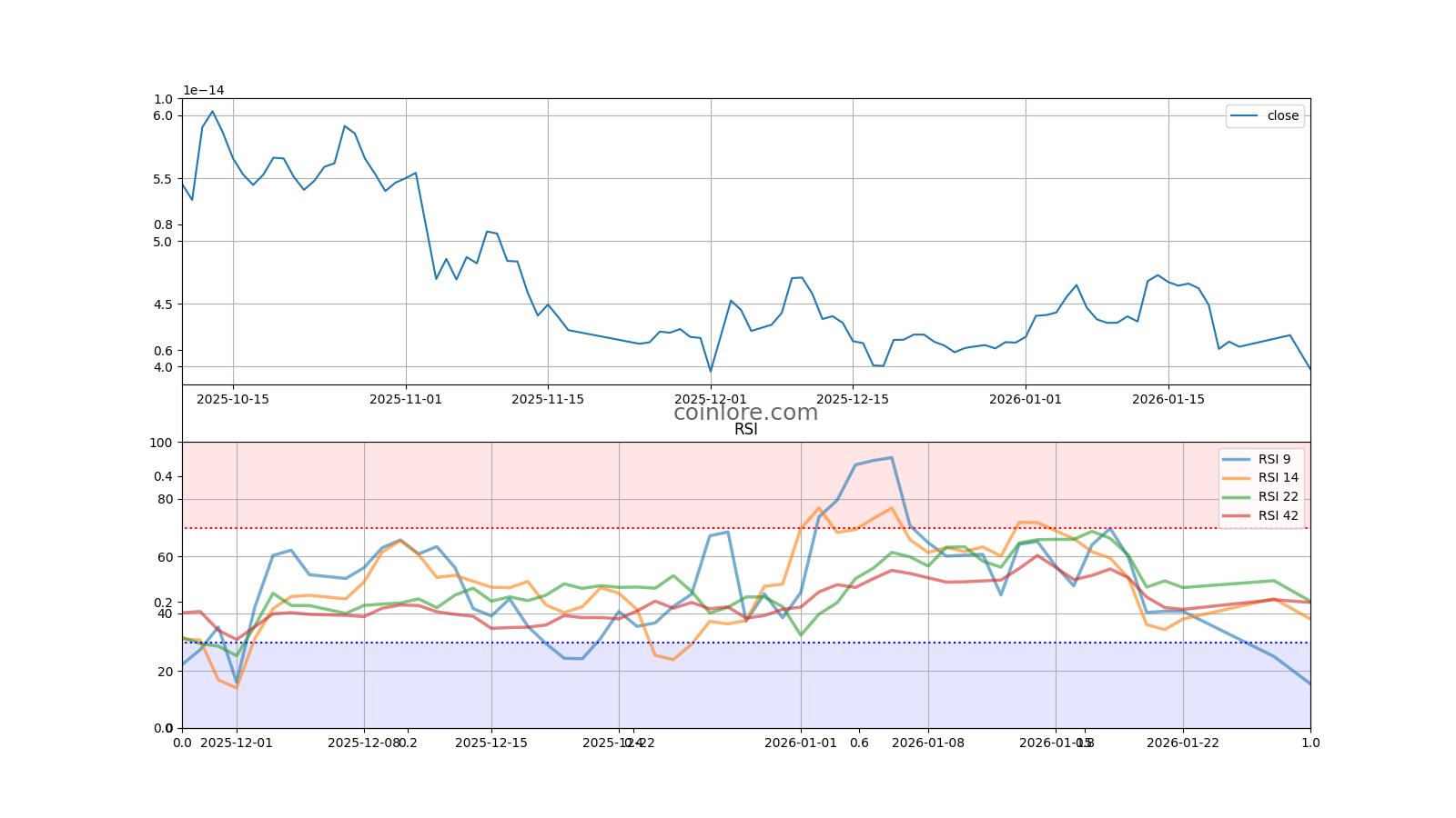 Hellsing Inu RSI indicator