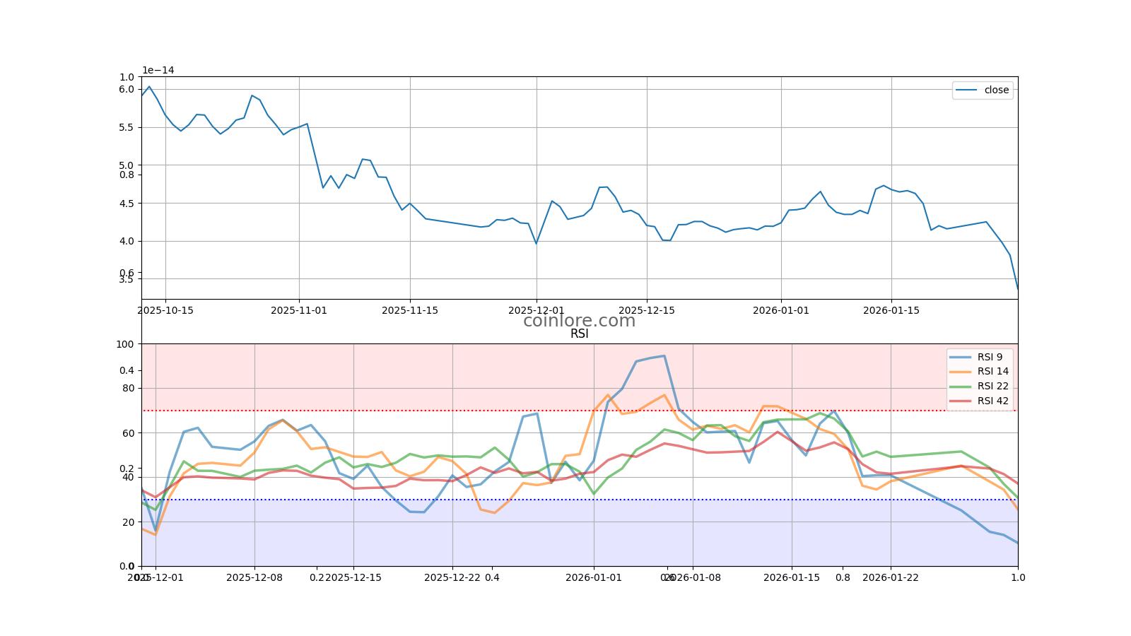Hellsing Inu RSI indicator