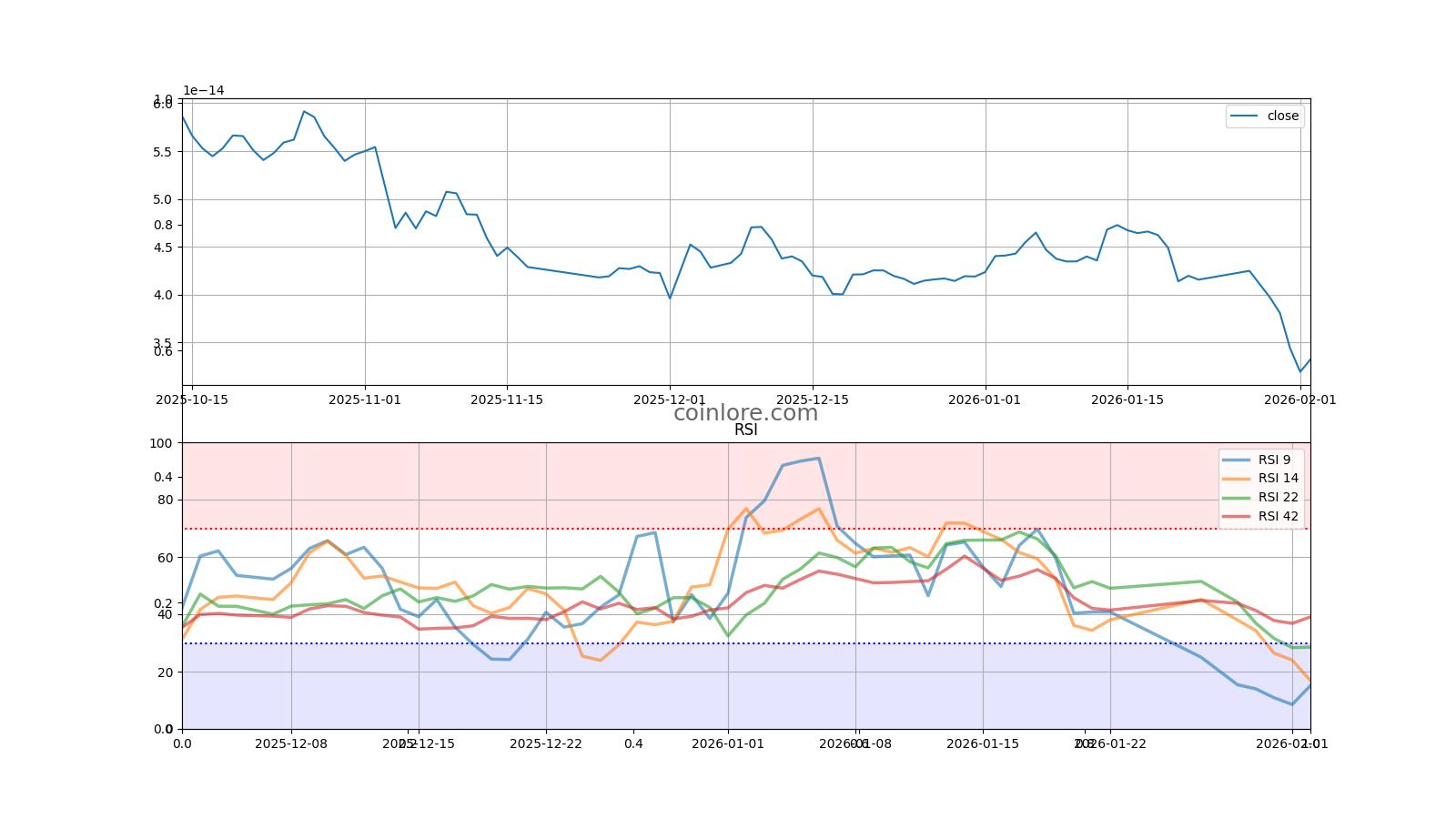 Hellsing Inu RSI indicator