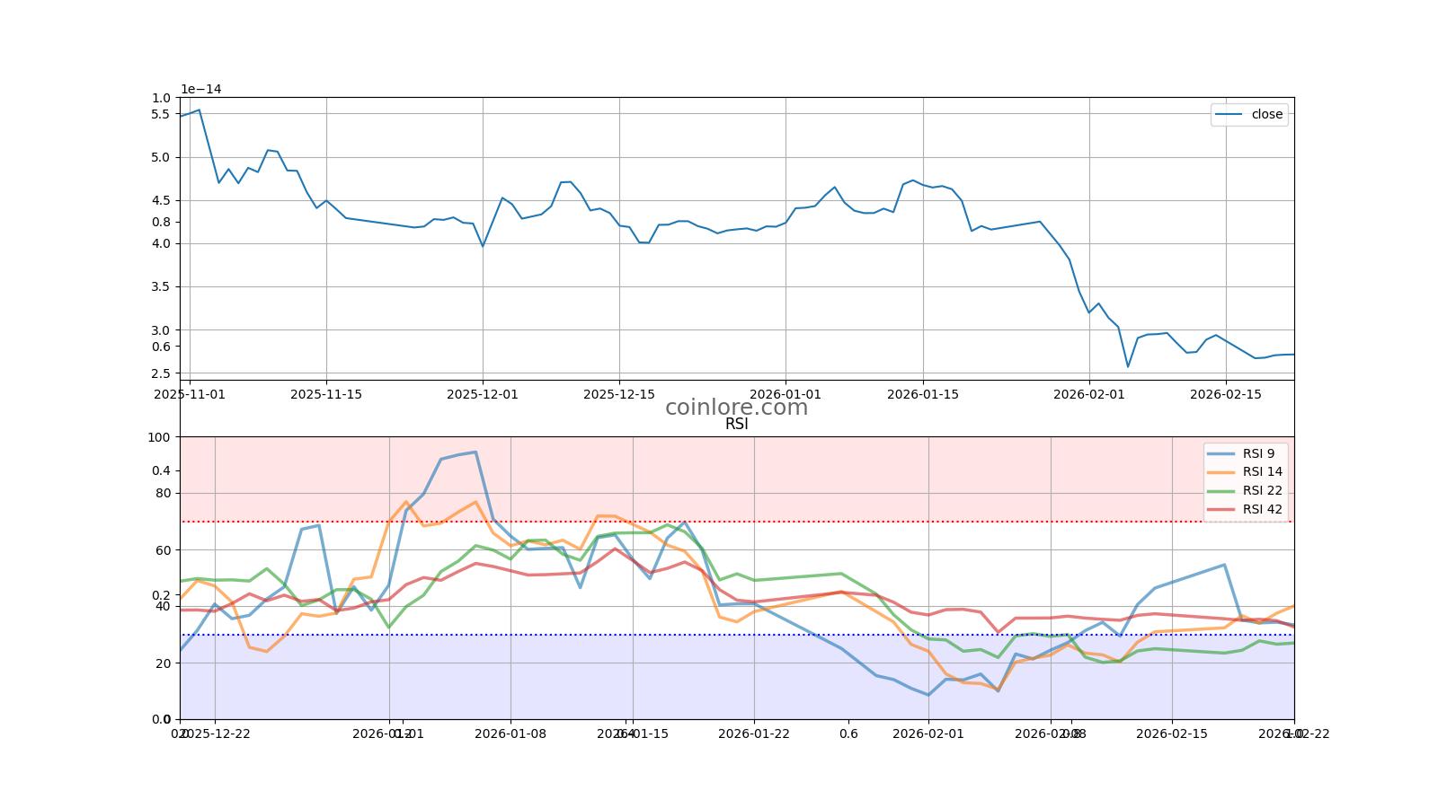 Hellsing Inu RSI indicator
