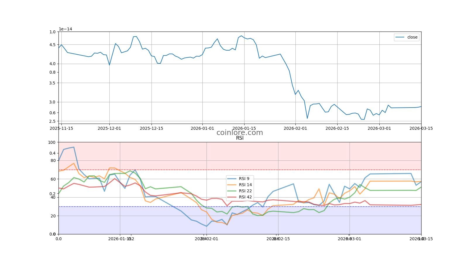 Hellsing Inu RSI indicator