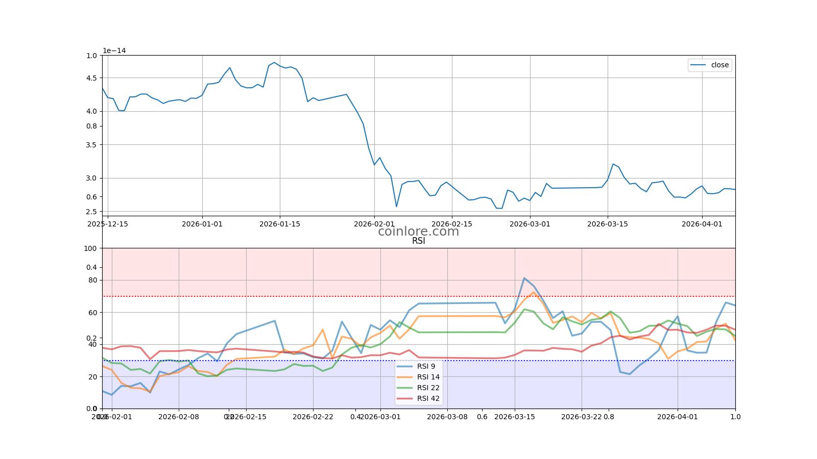 Hellsing Inu RSI indicator