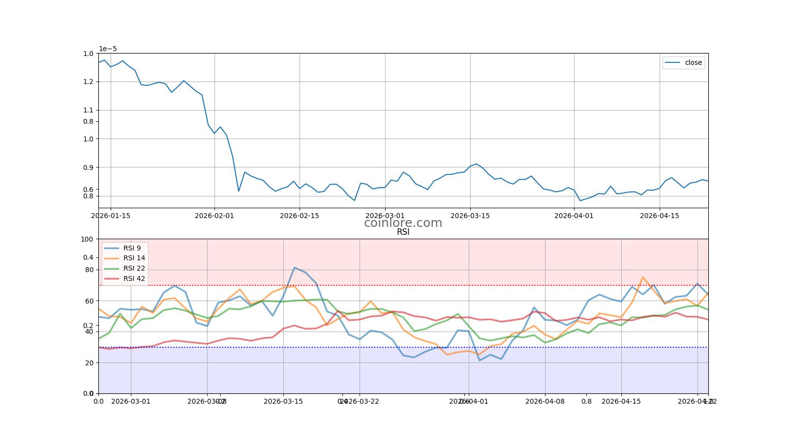 HelpKidz Coin RSI indicator
