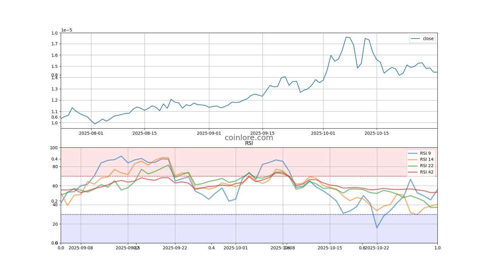 HelpKidz Coin RSI indicator
