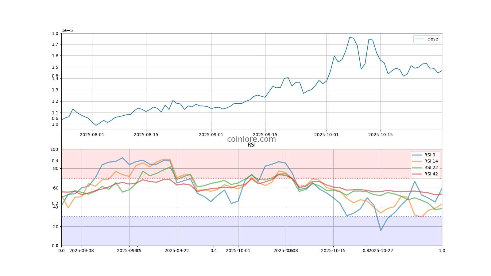 HelpKidz Coin RSI indicator