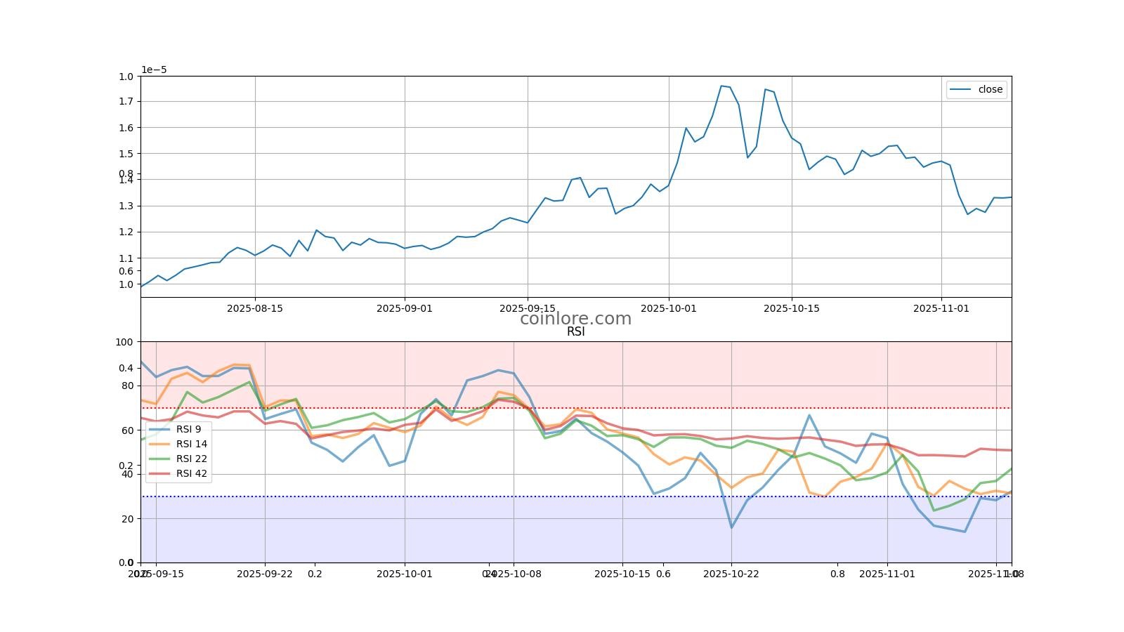 HelpKidz Coin RSI indicator