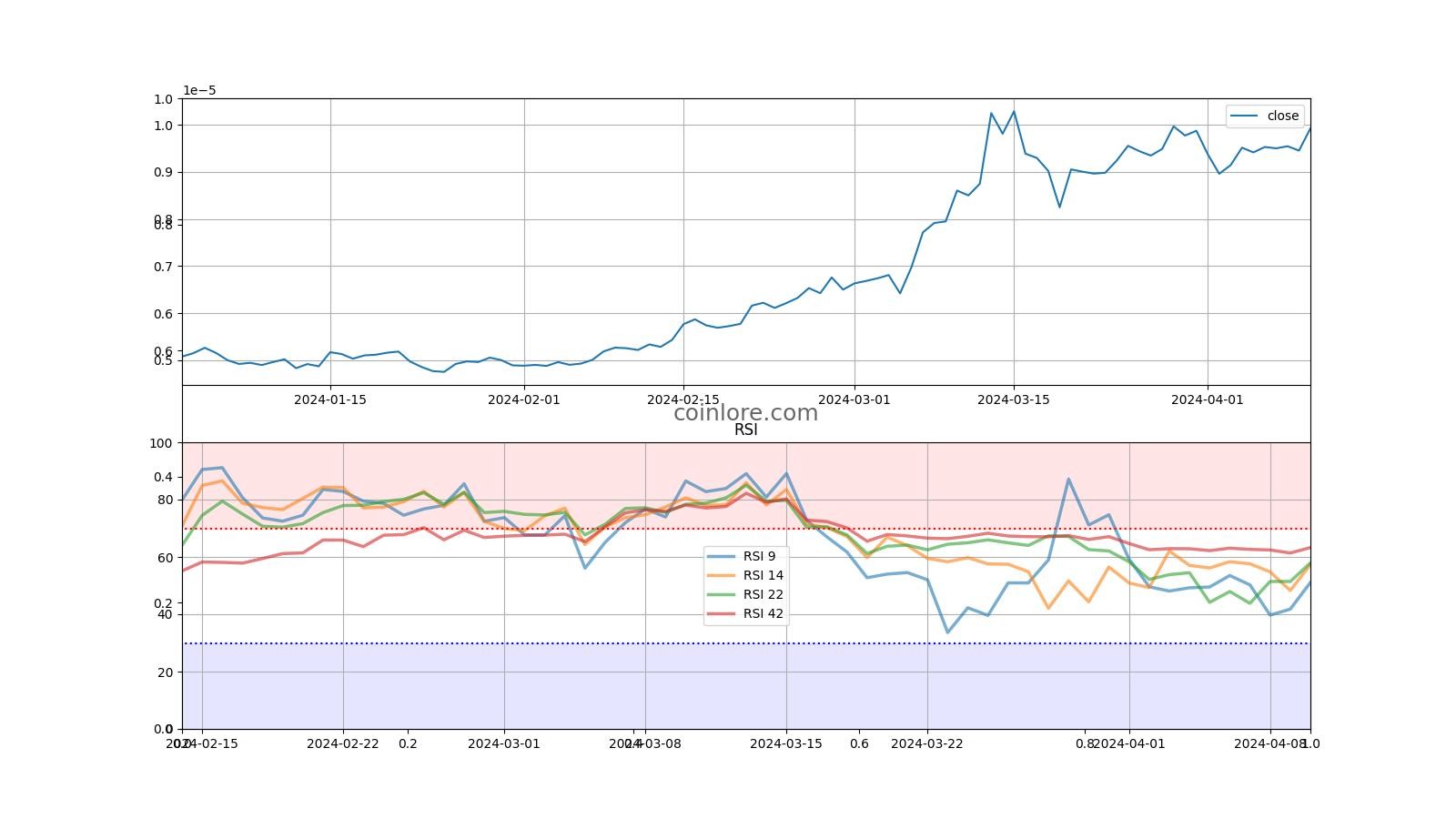 HelpKidz Coin RSI indicator