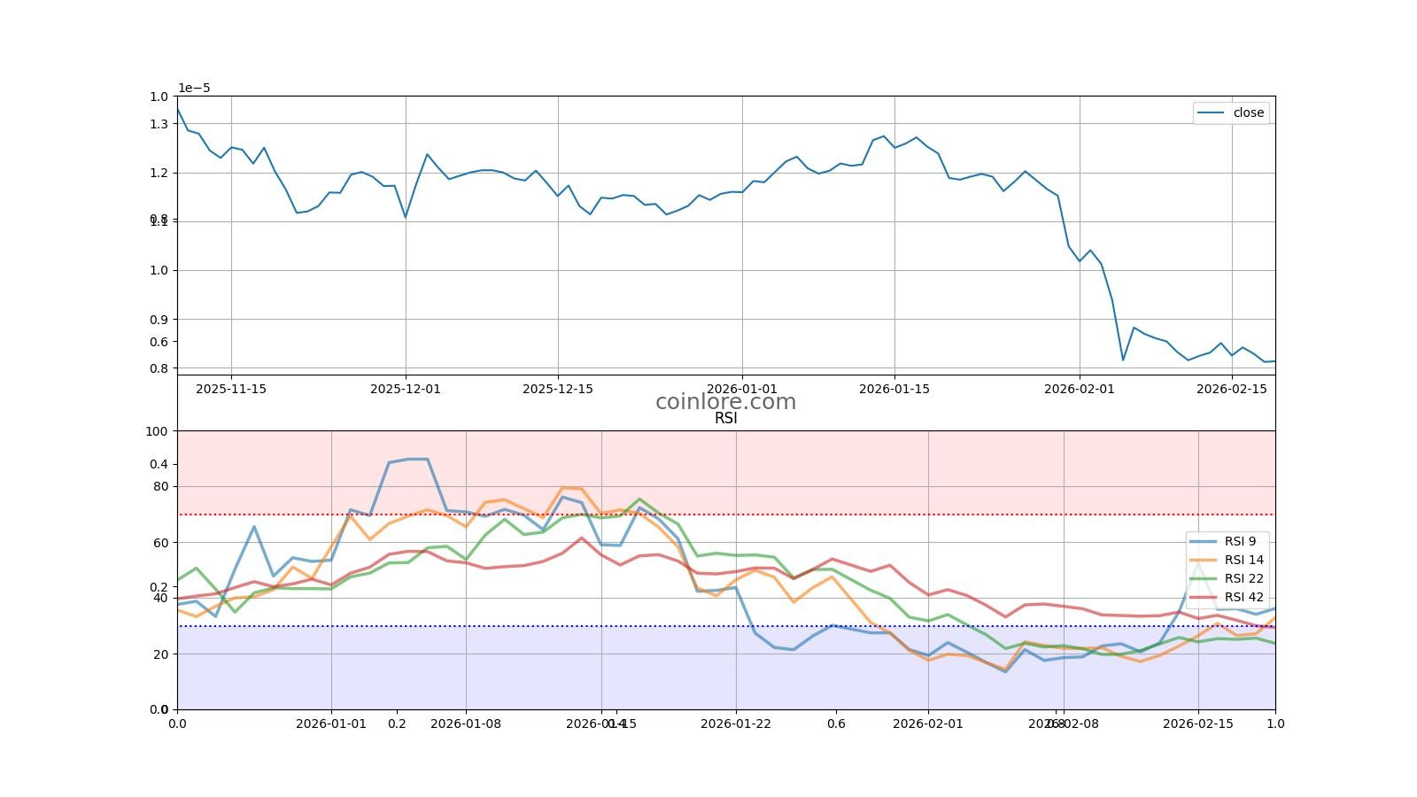 HelpKidz Coin RSI indicator