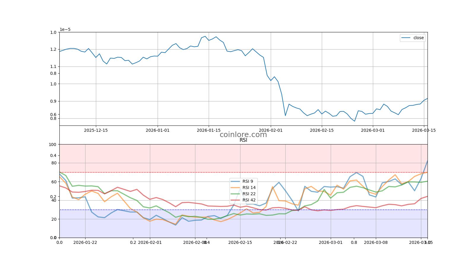 HelpKidz Coin RSI indicator