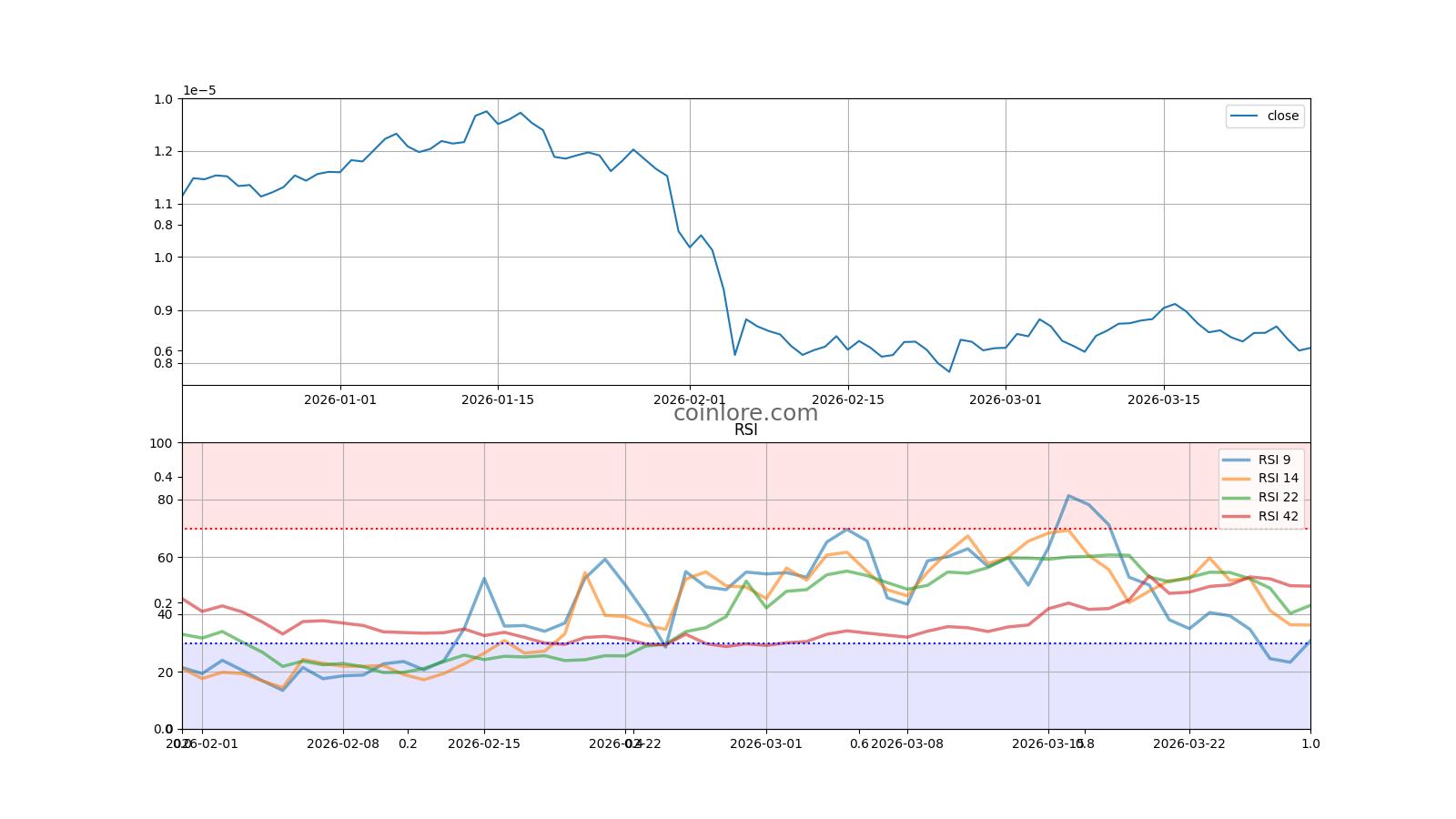 HelpKidz Coin RSI indicator
