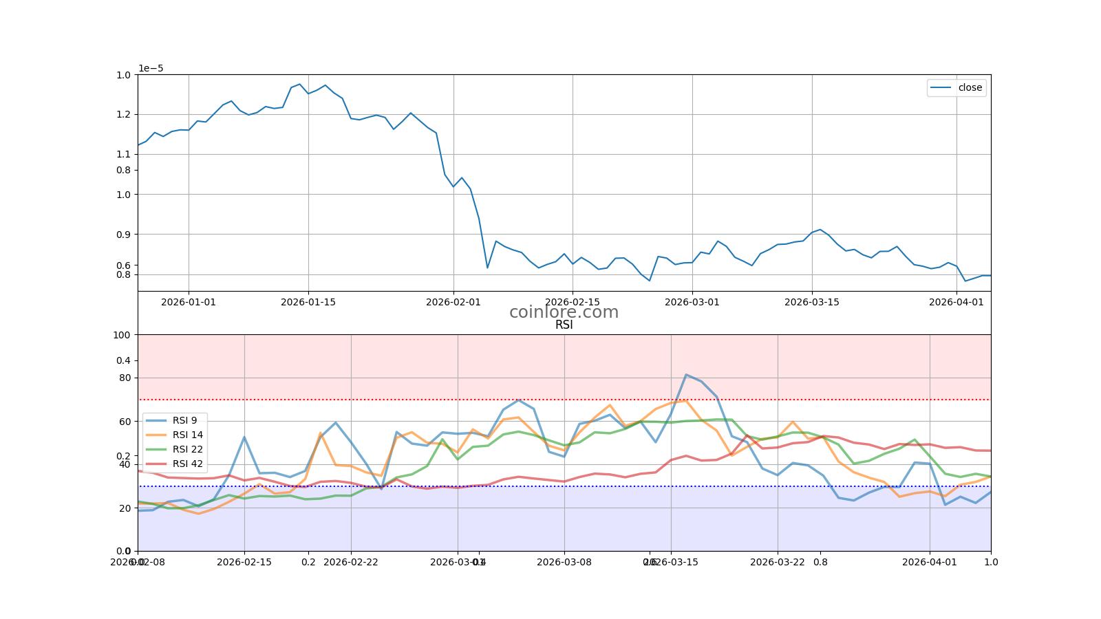 HelpKidz Coin RSI indicator