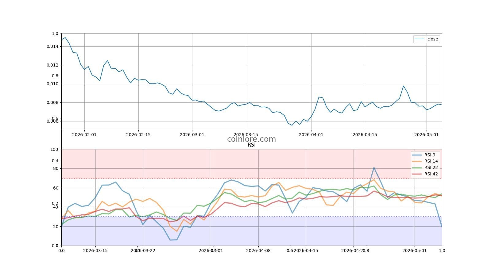Hemi RSI indicator