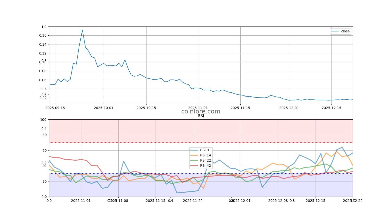Hemi RSI indicator