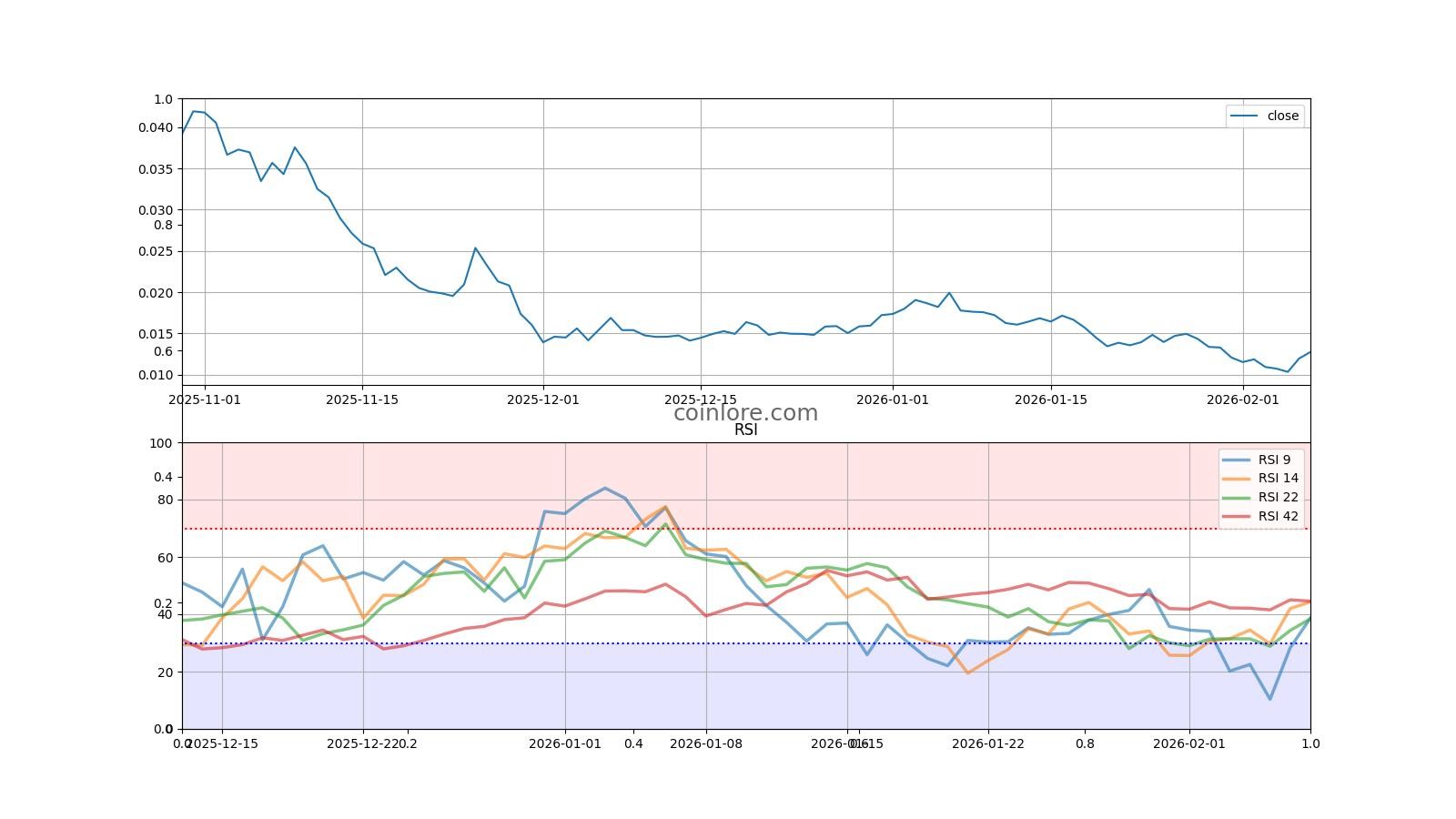 Hemi RSI indicator