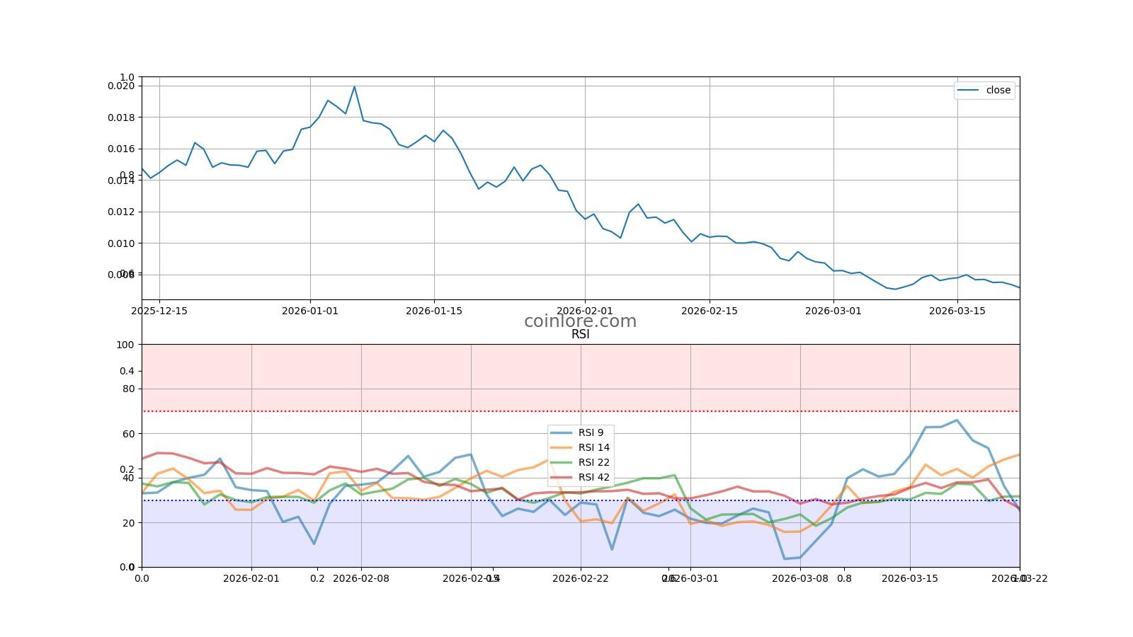 Hemi RSI indicator