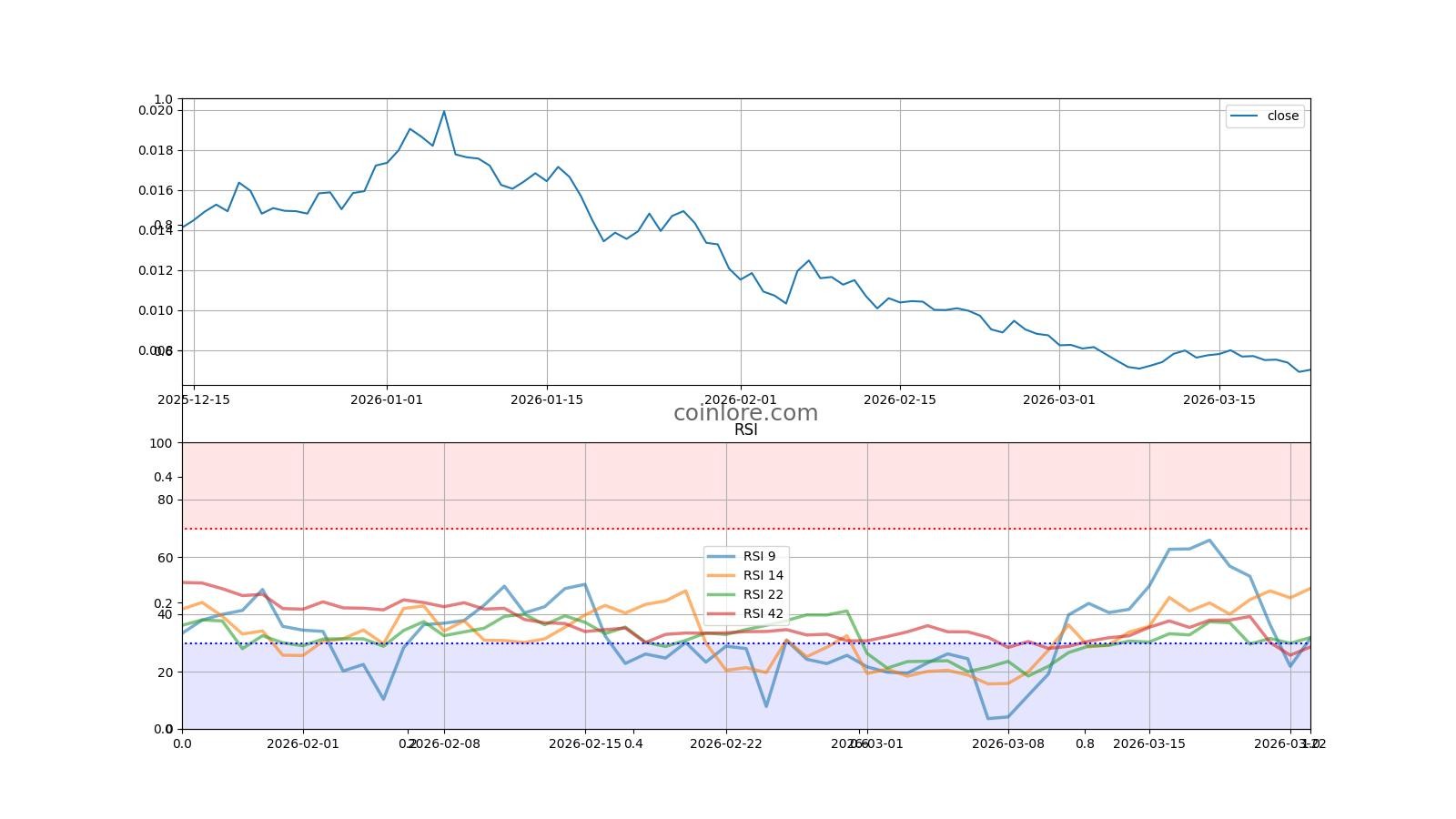 Hemi RSI indicator