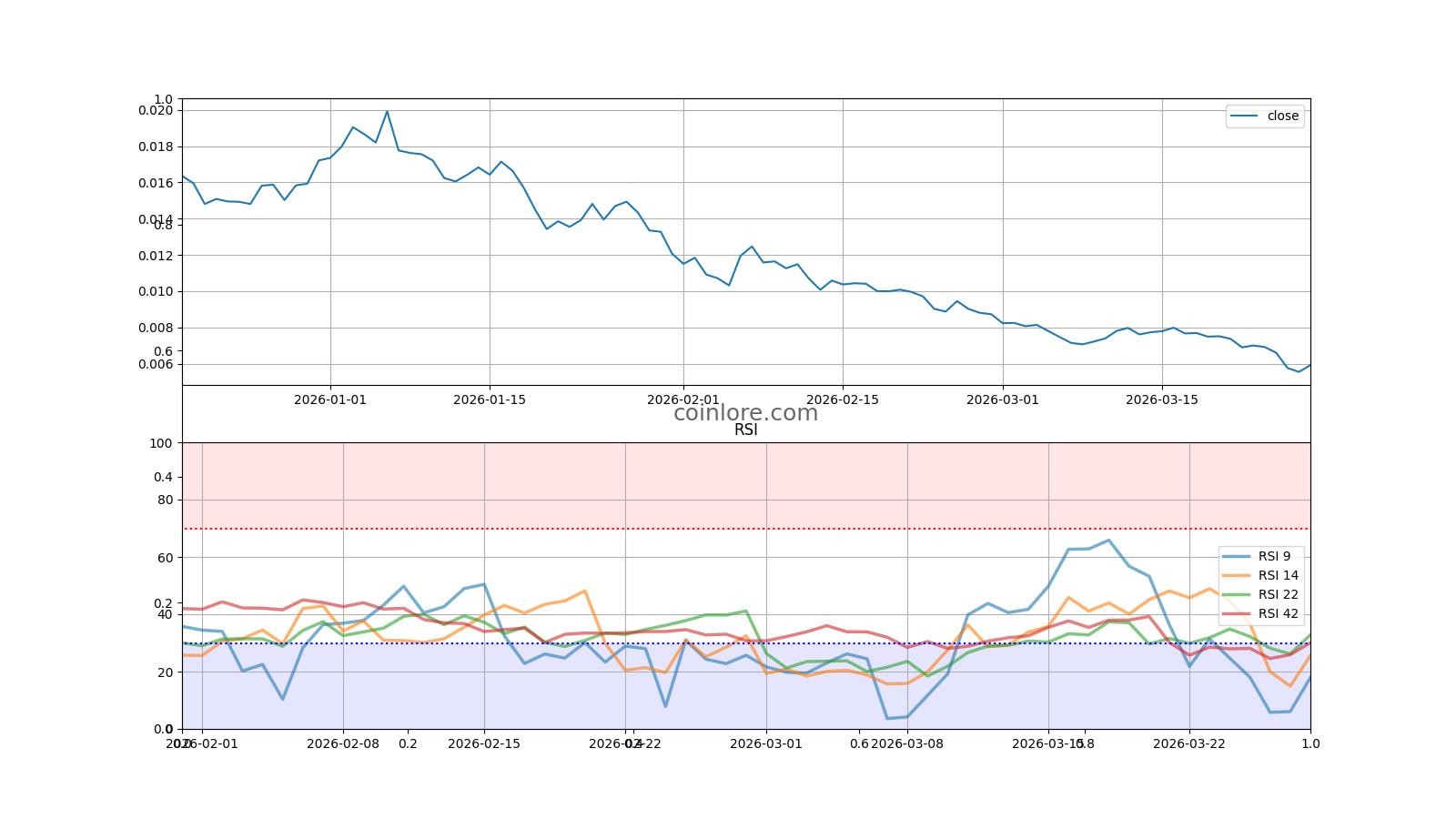 Hemi RSI indicator