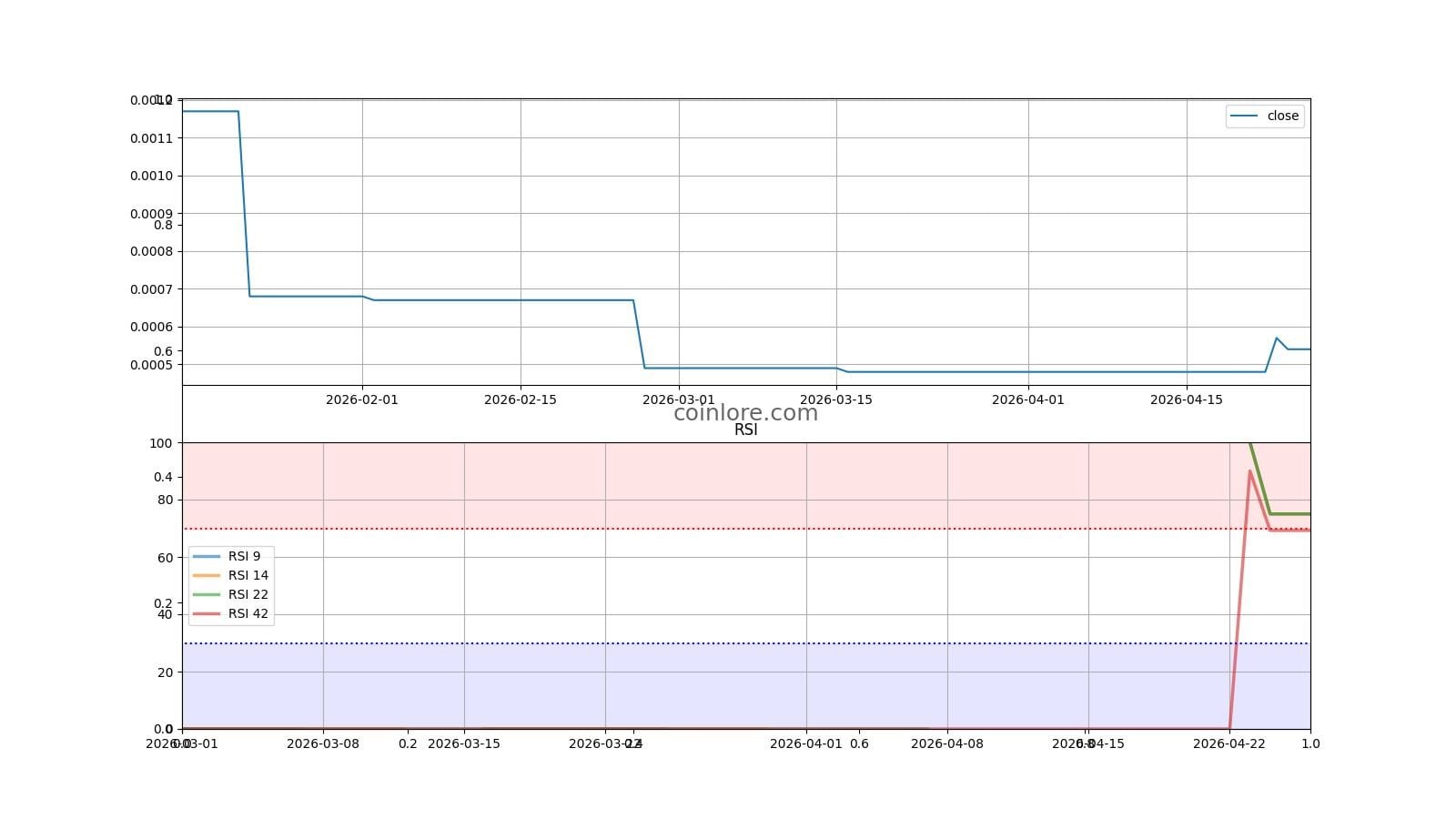 Hemule RSI indicator