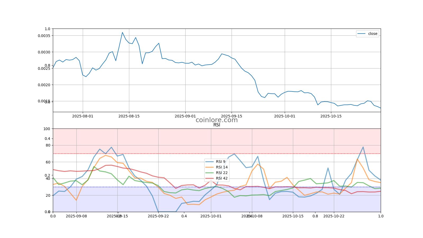 Hemule RSI indicator
