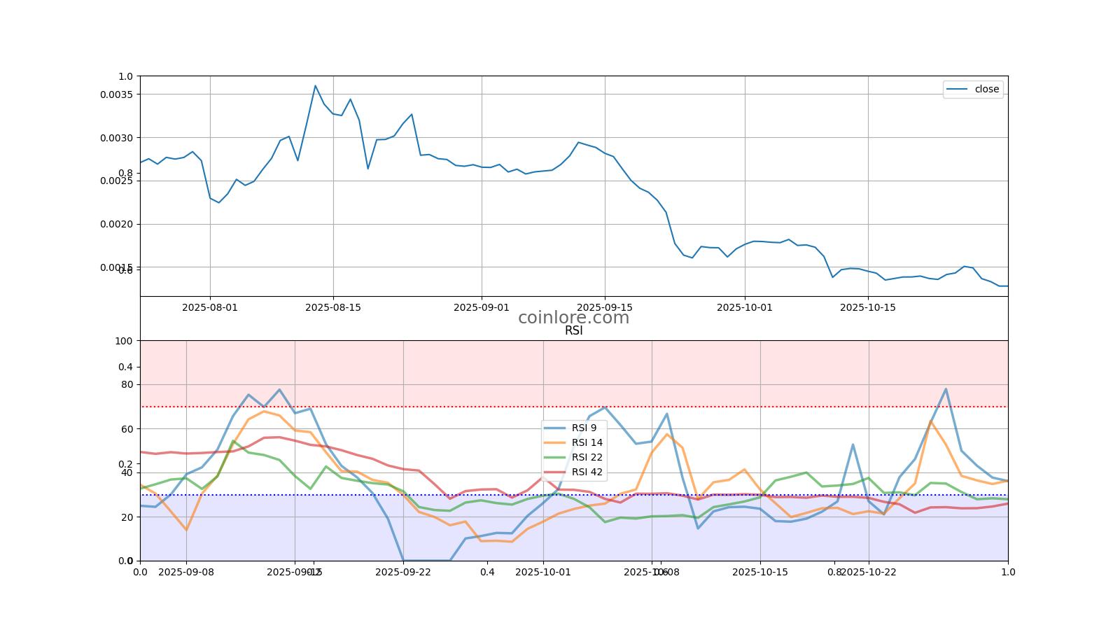 Hemule RSI indicator