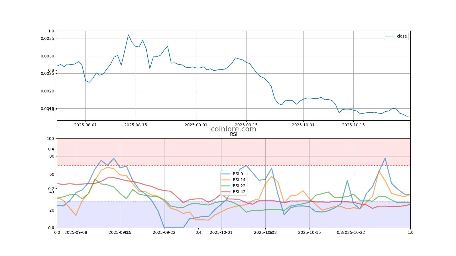 Hemule RSI indicator