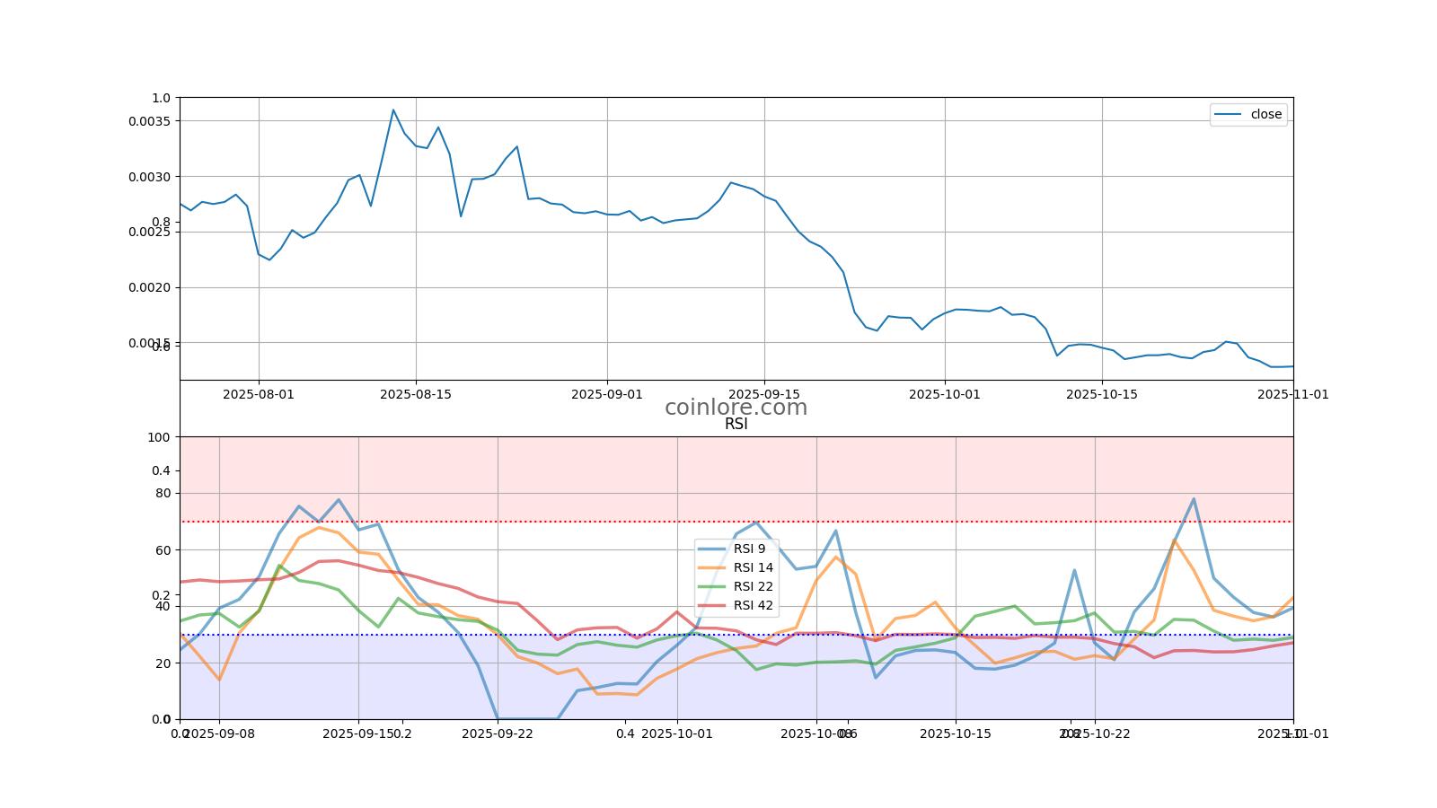 Hemule RSI indicator