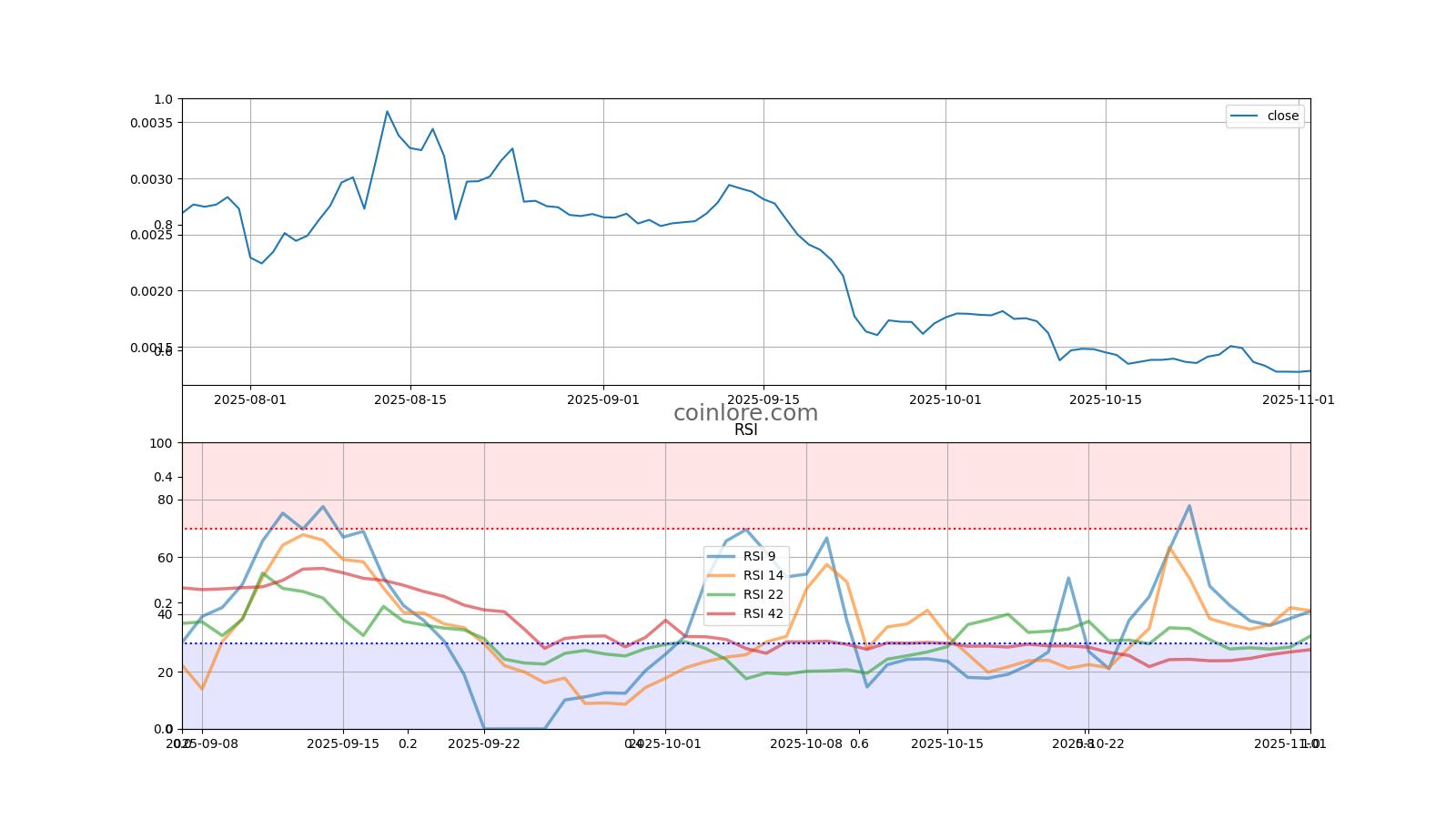 Hemule RSI indicator