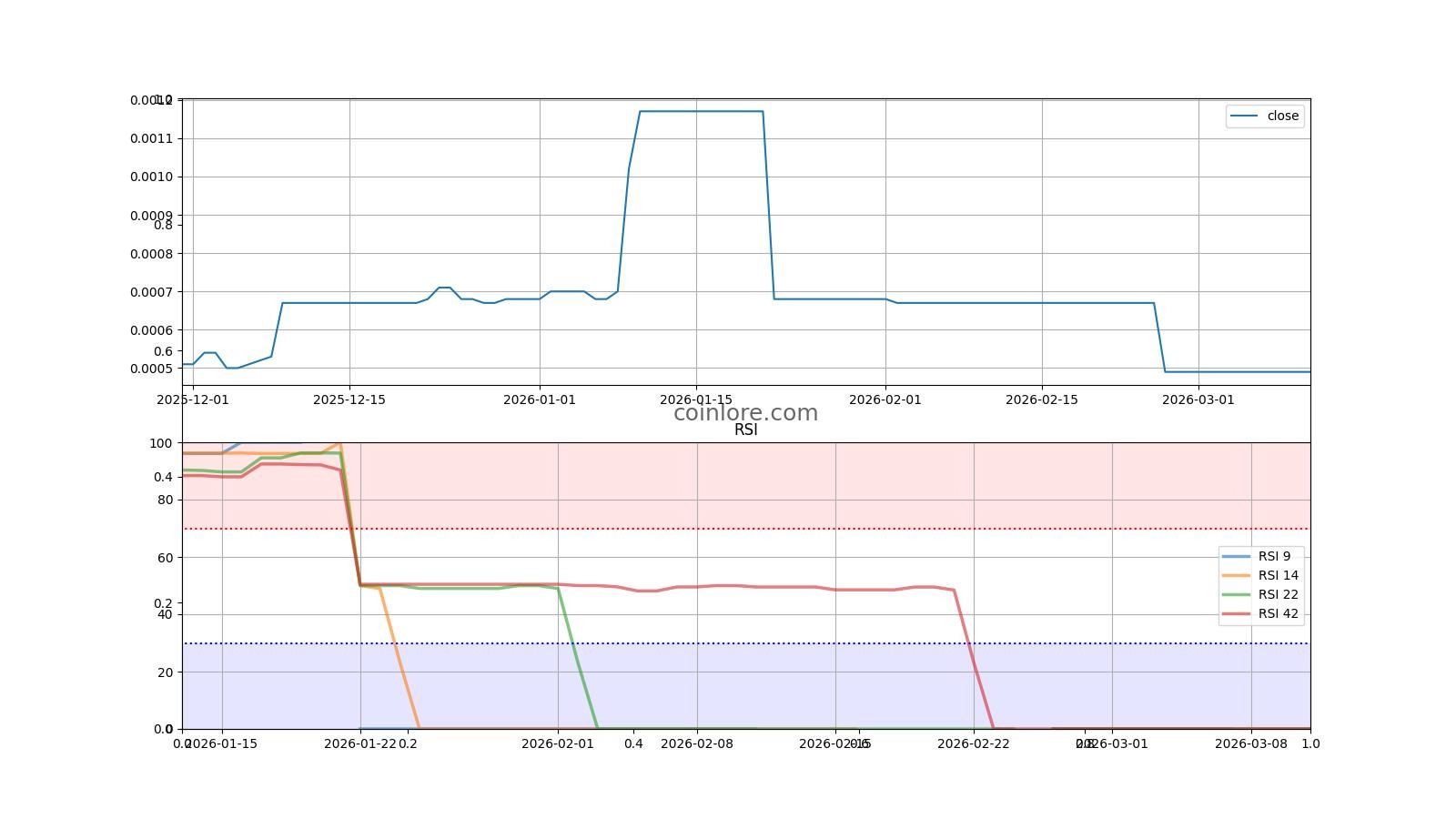 Hemule RSI indicator