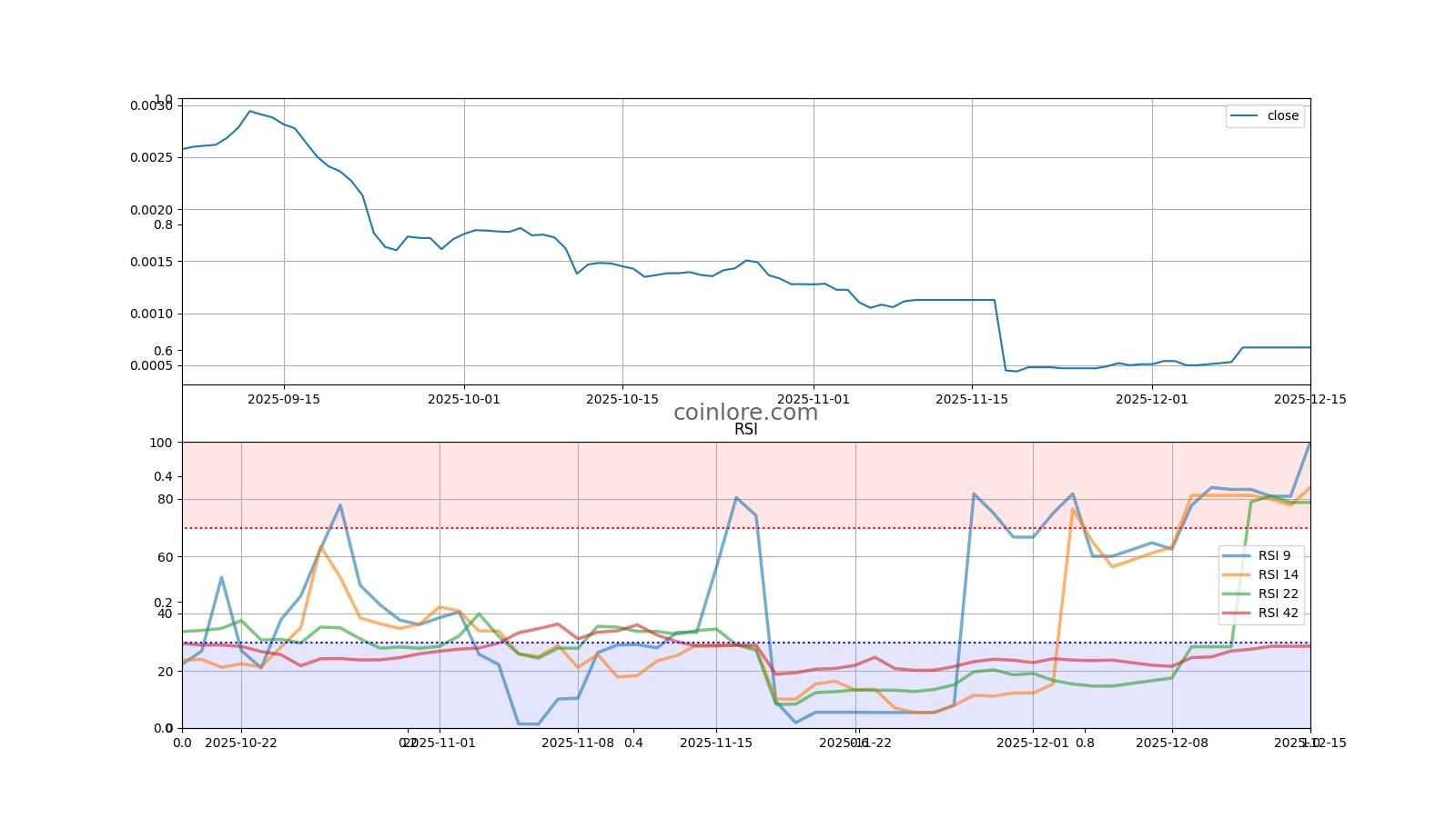 Hemule RSI indicator