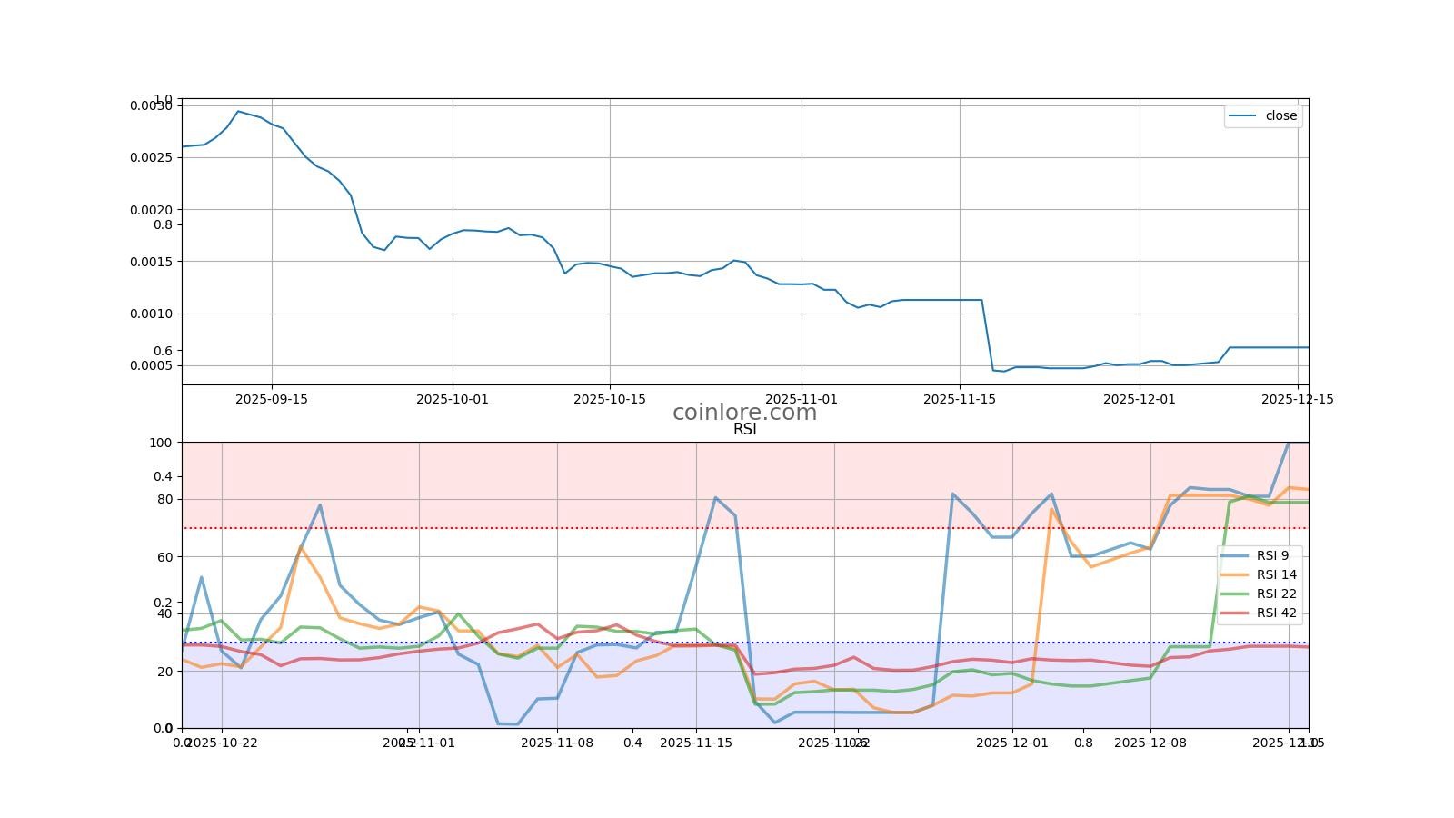 Hemule RSI indicator