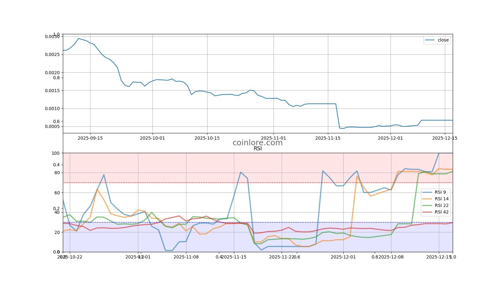 Hemule RSI indicator
