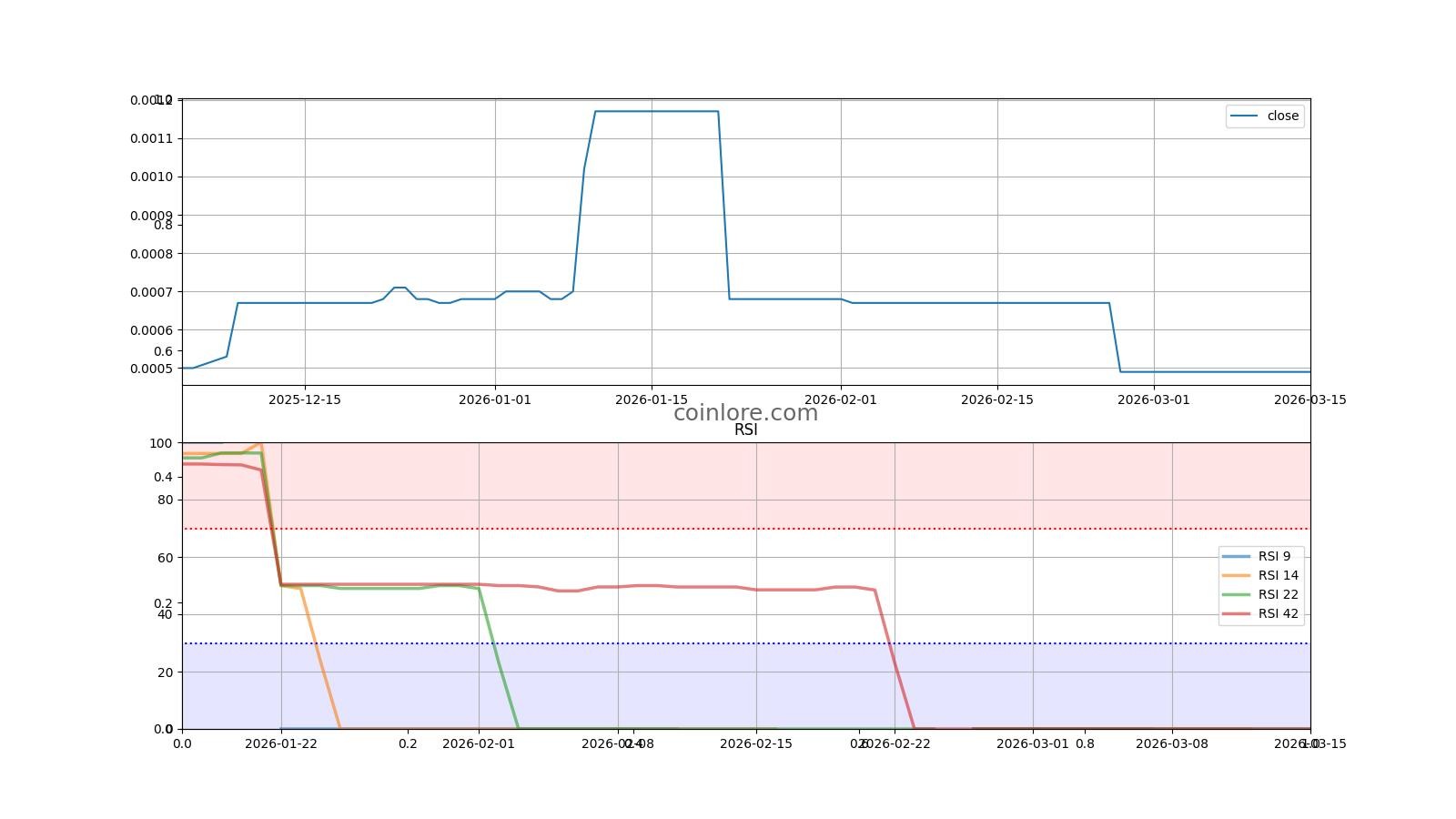 Hemule RSI indicator