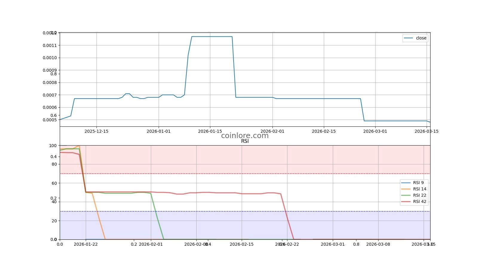 Hemule RSI indicator