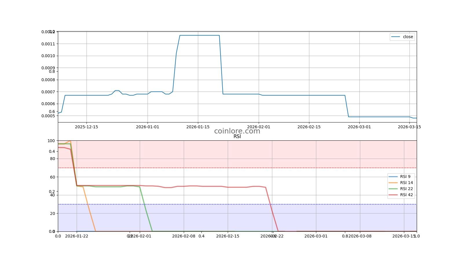 Hemule RSI indicator