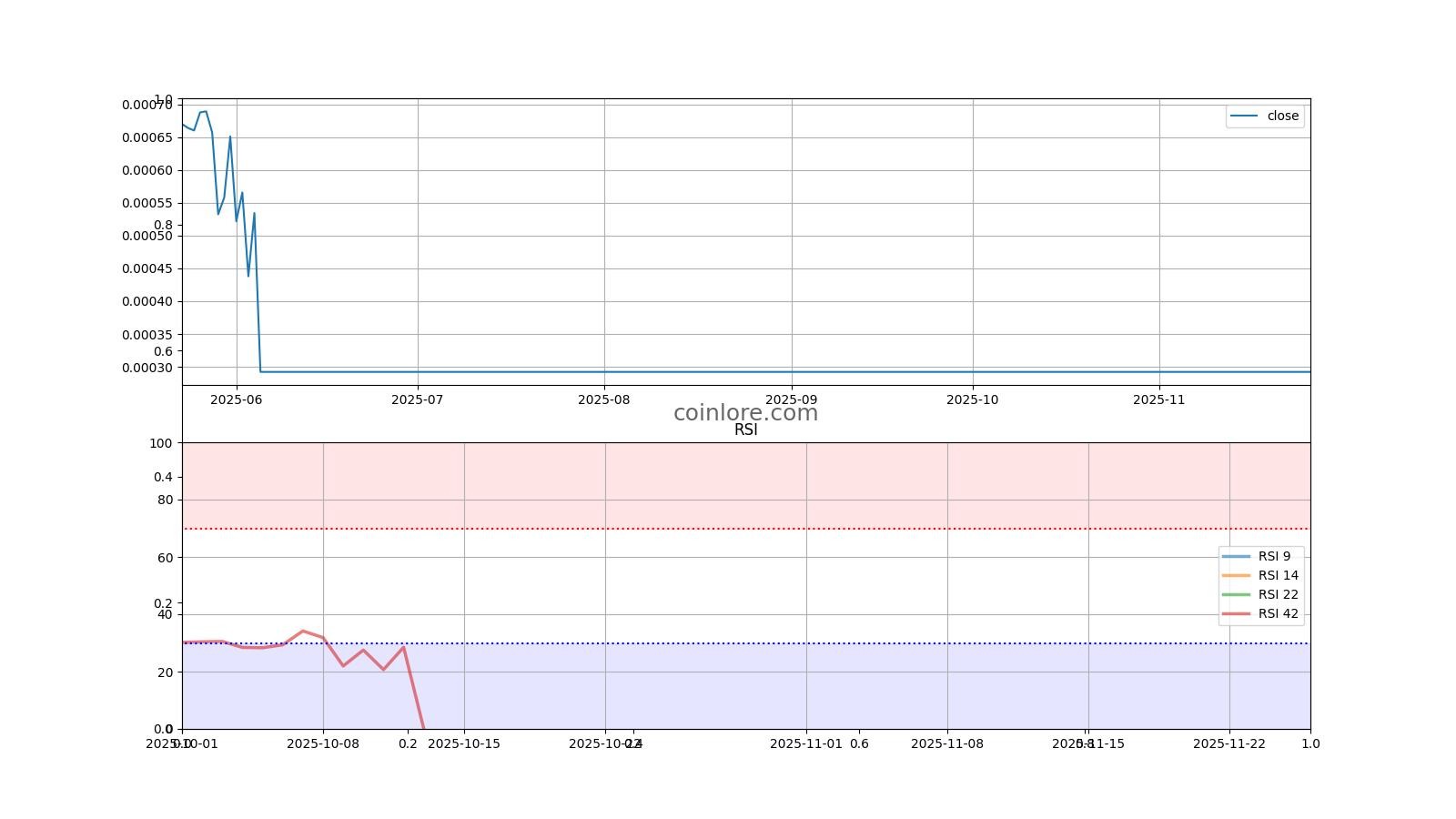 HenjinAI RSI indicator