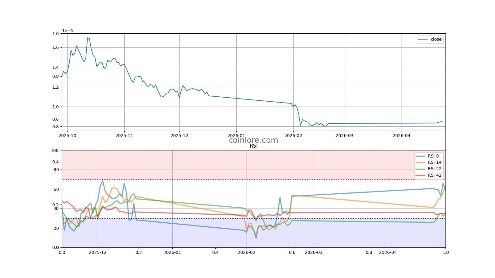 Hepa Finance RSI indicator