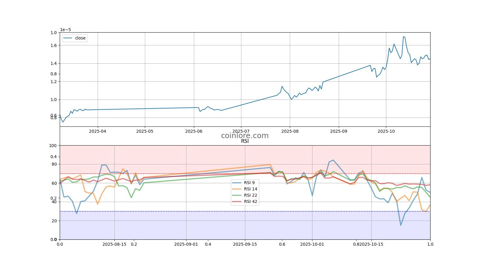 Hepa Finance RSI indicator