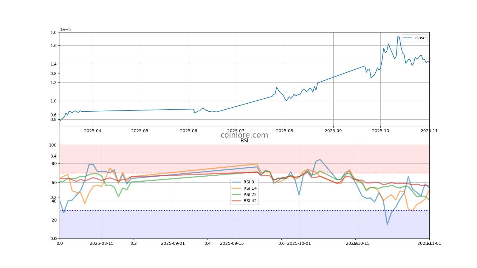Hepa Finance RSI indicator