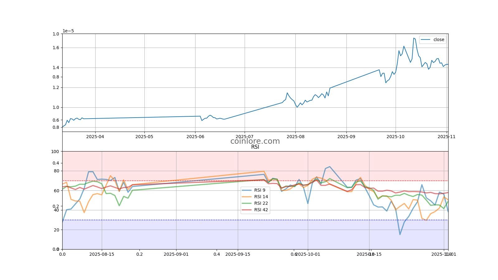 Hepa Finance RSI indicator