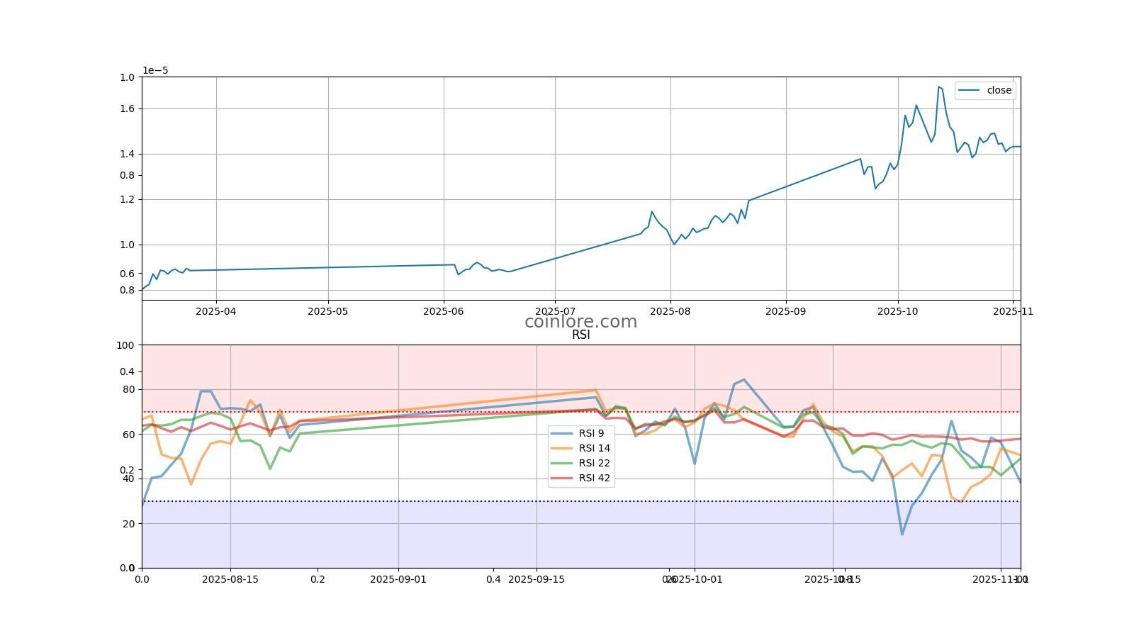 Hepa Finance RSI indicator