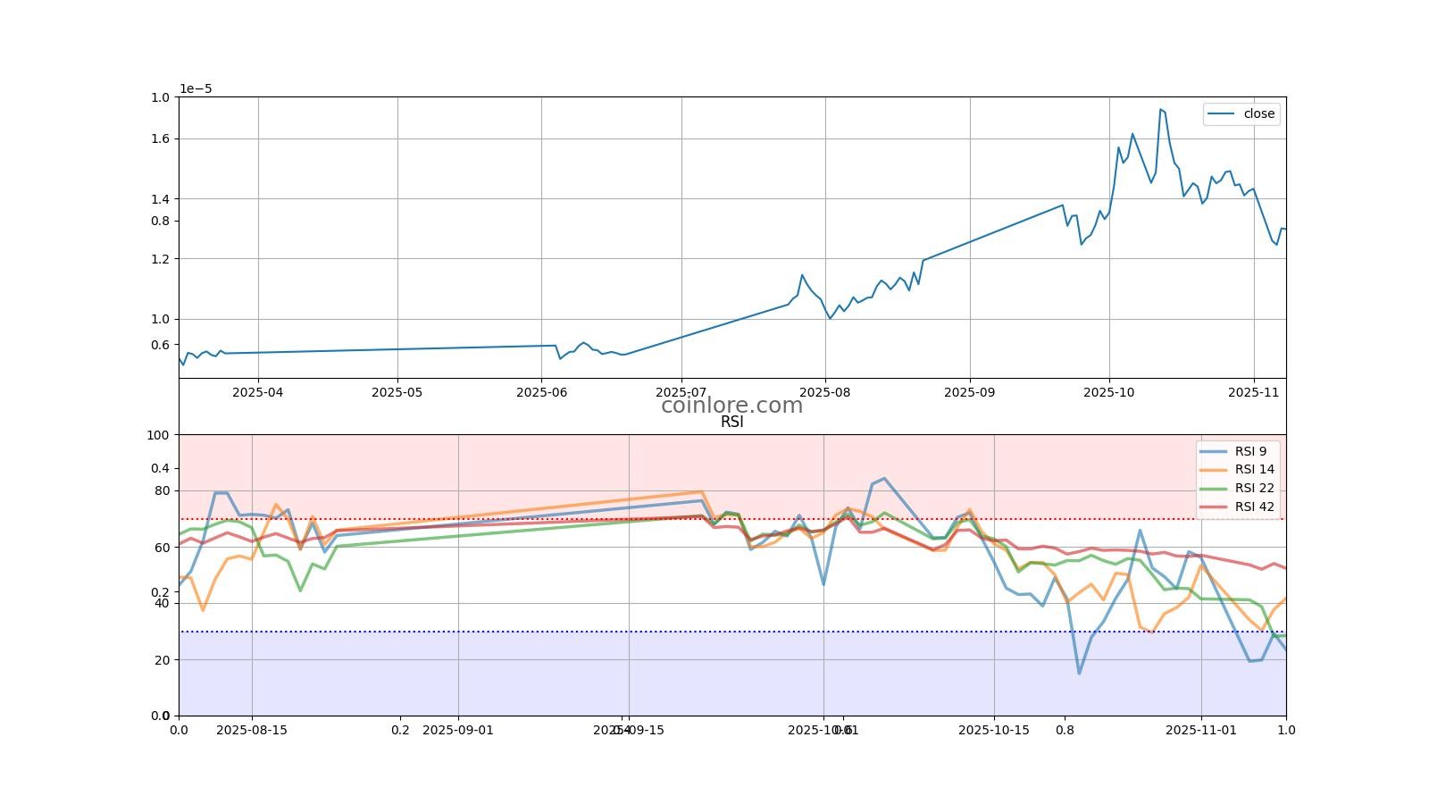 Hepa Finance RSI indicator