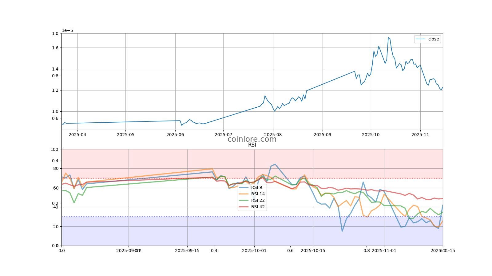 Hepa Finance RSI indicator