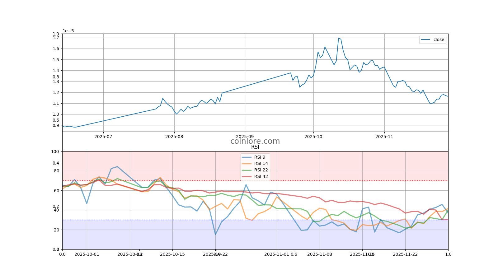Hepa Finance RSI indicator